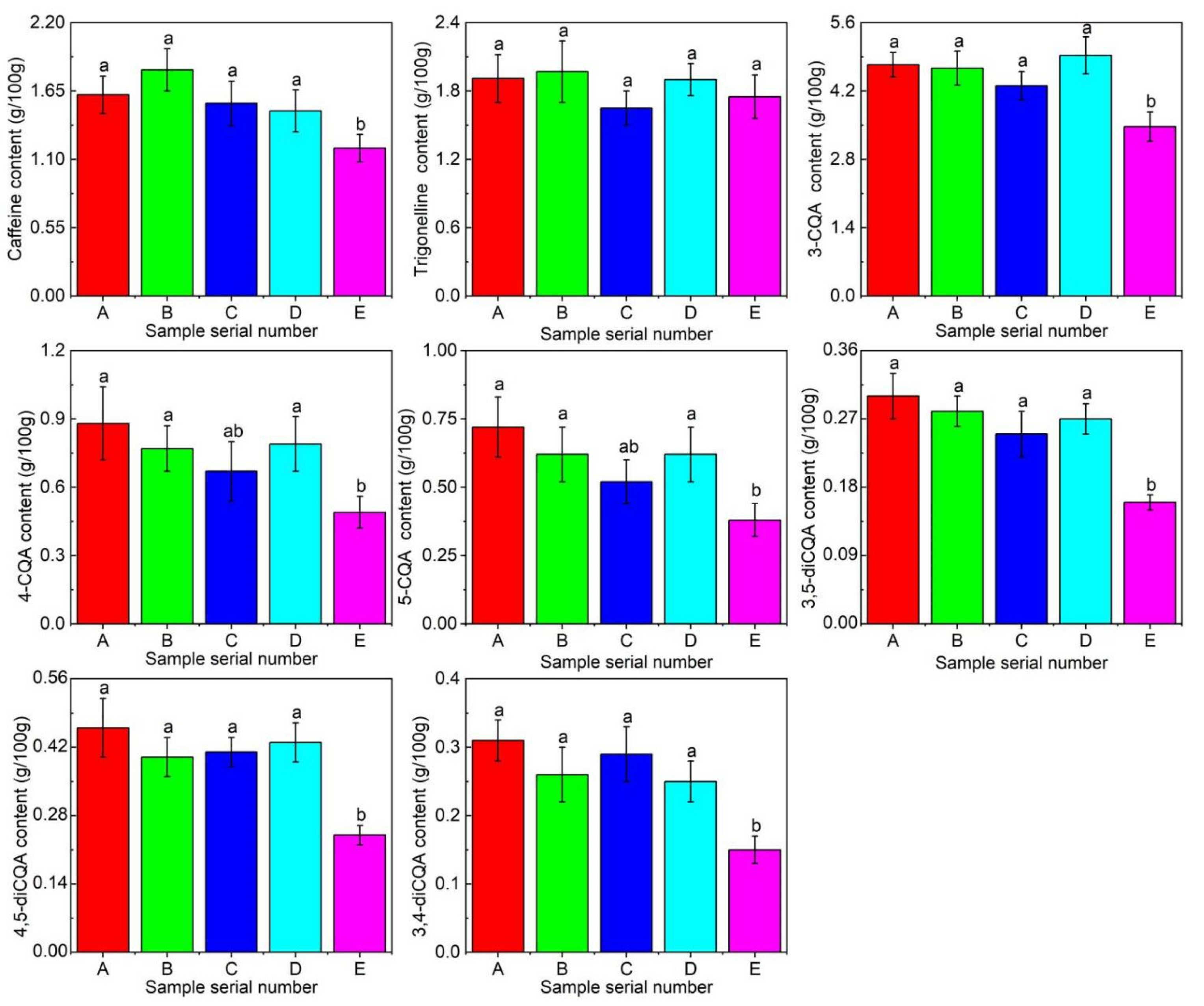 The Growing Altitude Influences the Flavor Precursors, Sensory ...