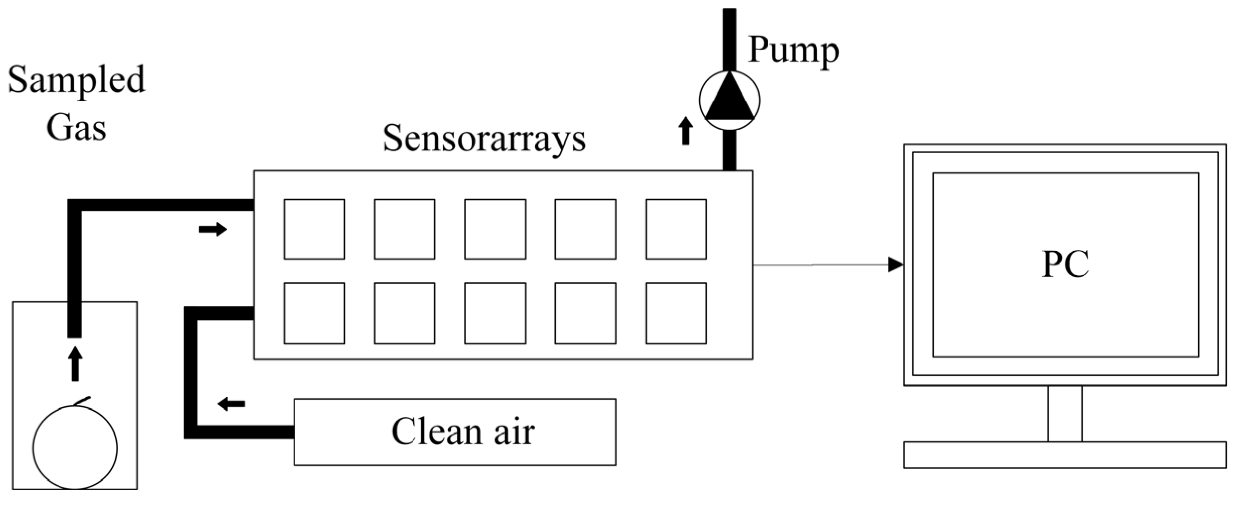Overview of Deep Learning and Nondestructive Detection Technology for ...