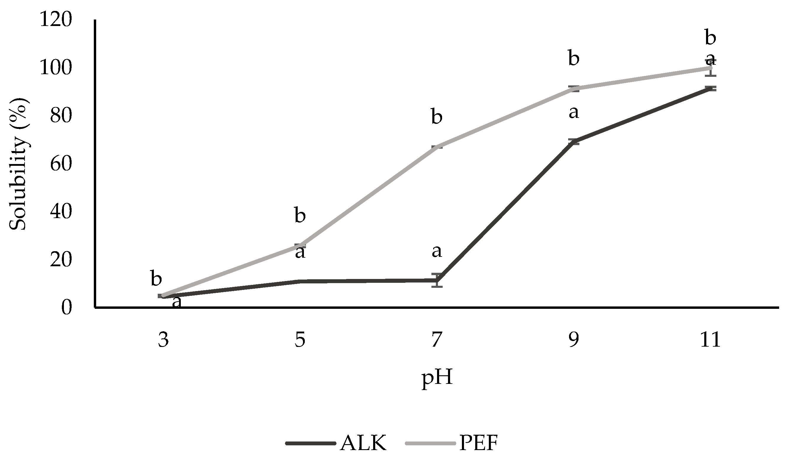 Quality Attributes, Structural Characteristics, and Functional ...