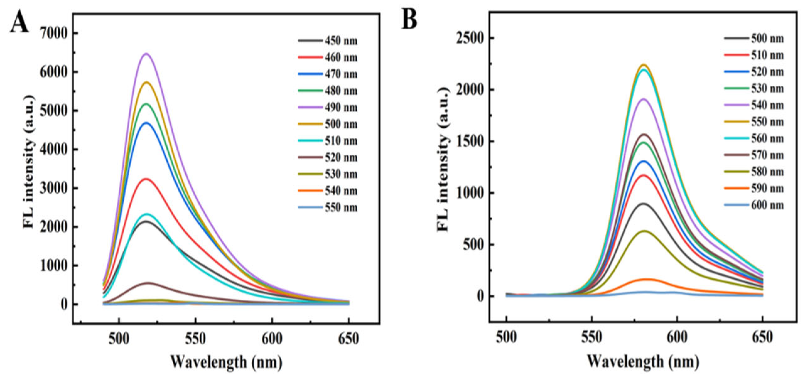 A Hydrophobic Ratiometric Fluorescent Indicator Film Using ...