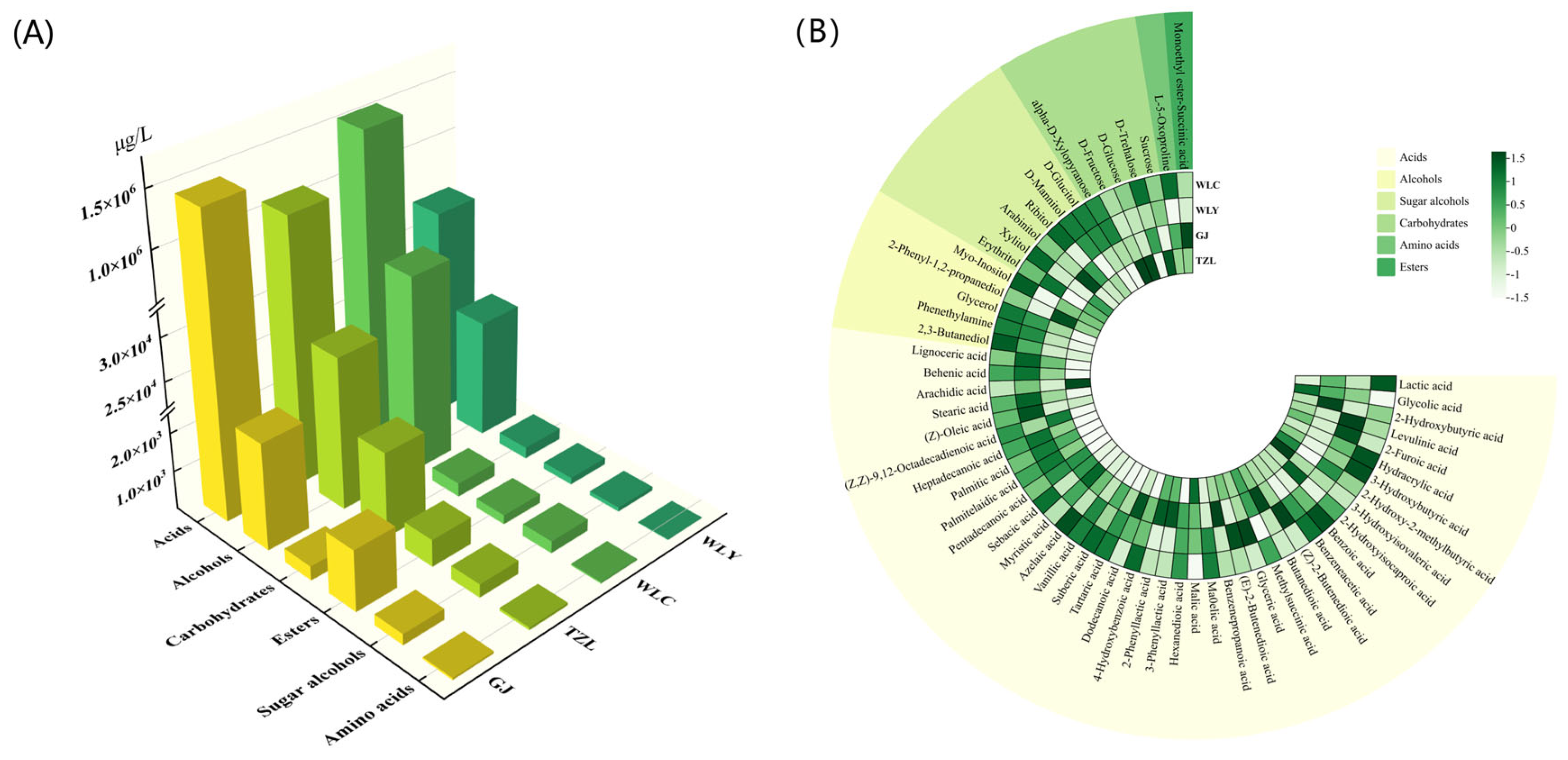 Influences of Non-Volatile Components on the Aroma of Strong-Aroma ...