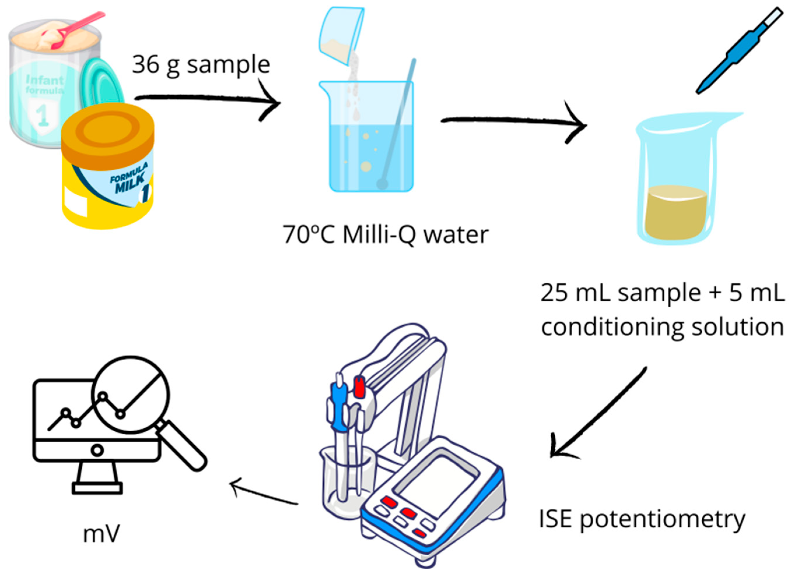 Risk Assessment of Dietary Exposure to Fluoride from Follow-On Milk ...