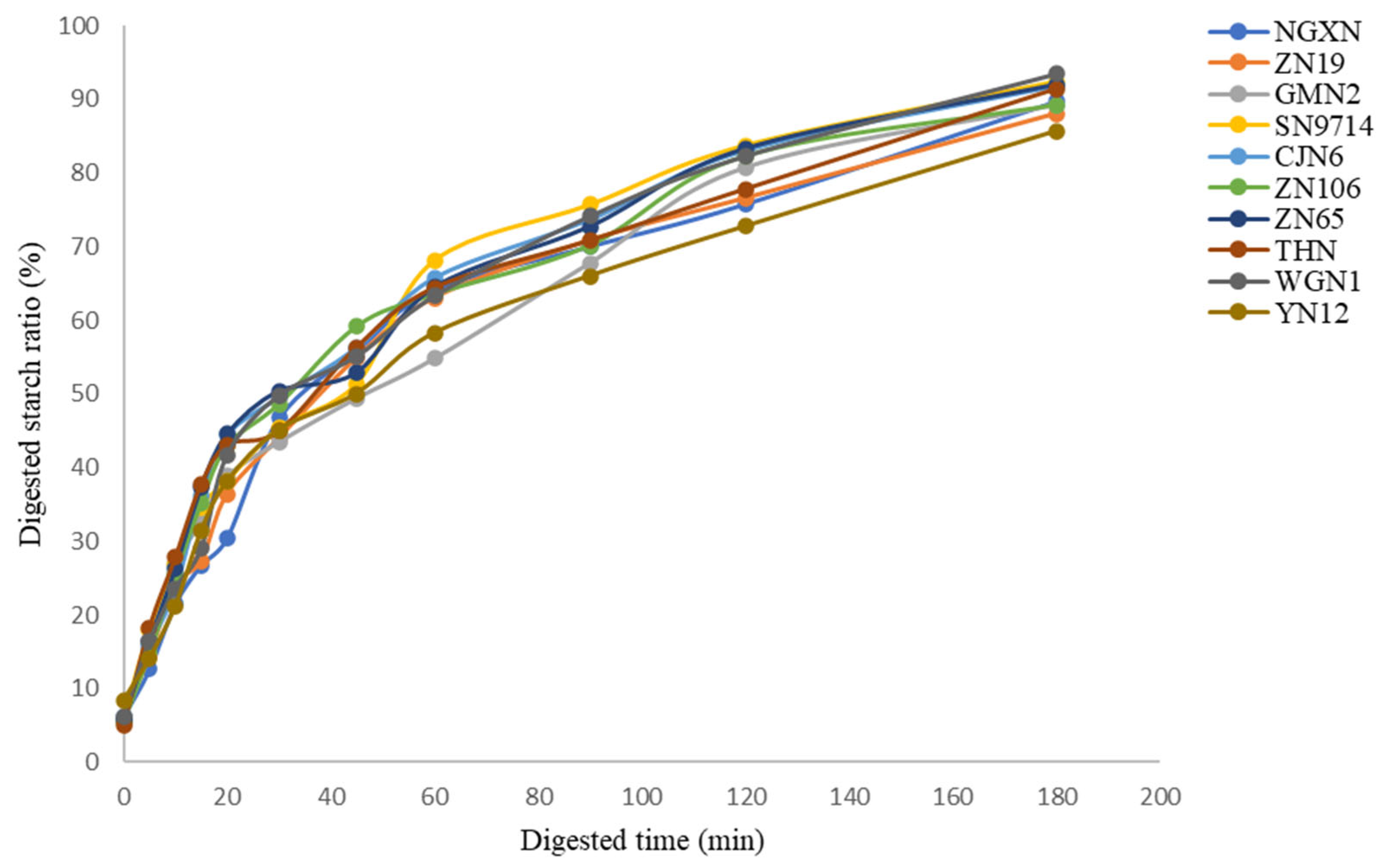 Investigating the Impact of Amylopectin Chain-Length Distribution on ...