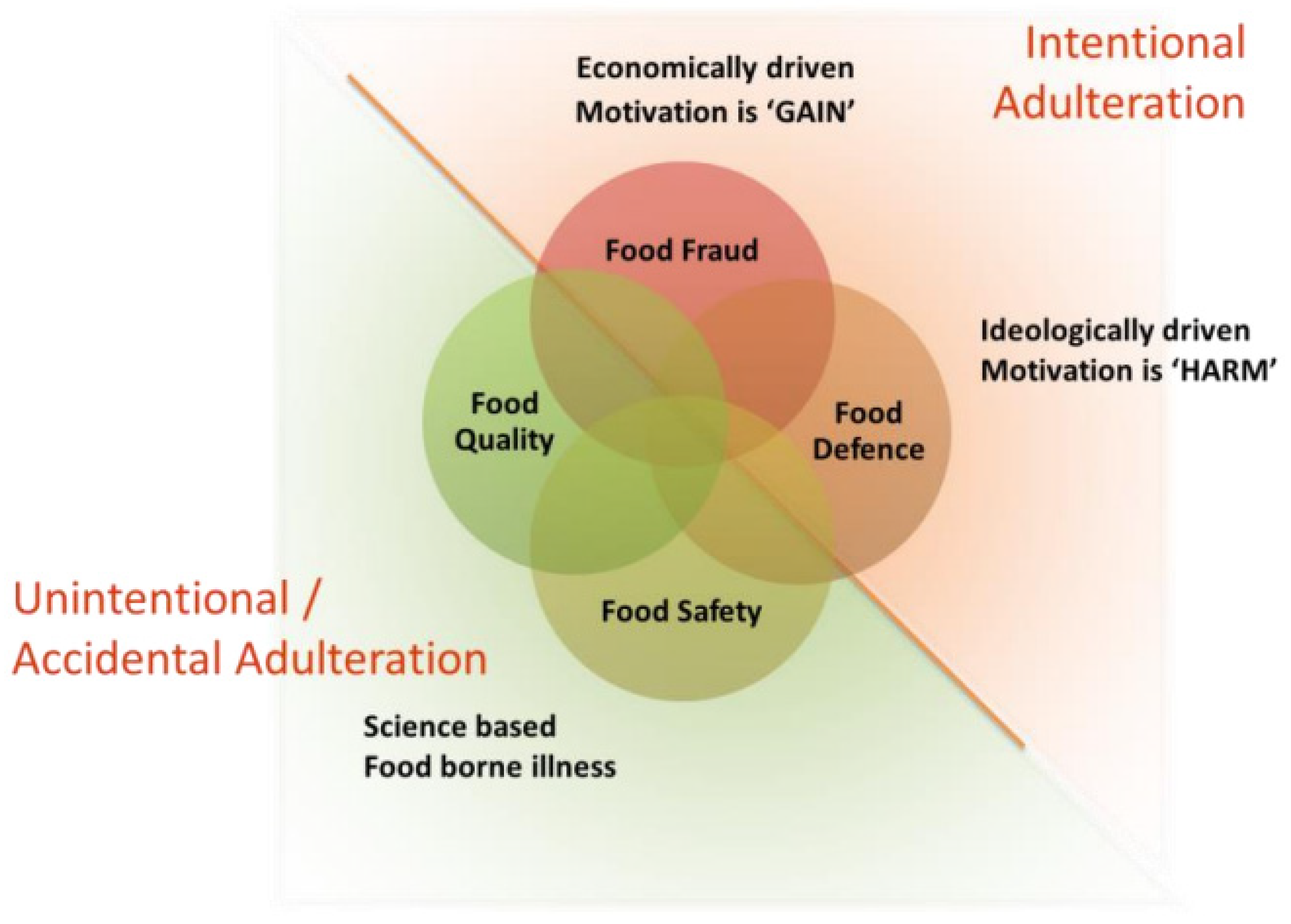 An Analysis of the Severity of Food Safety Hazards in EU Food Fraud ...