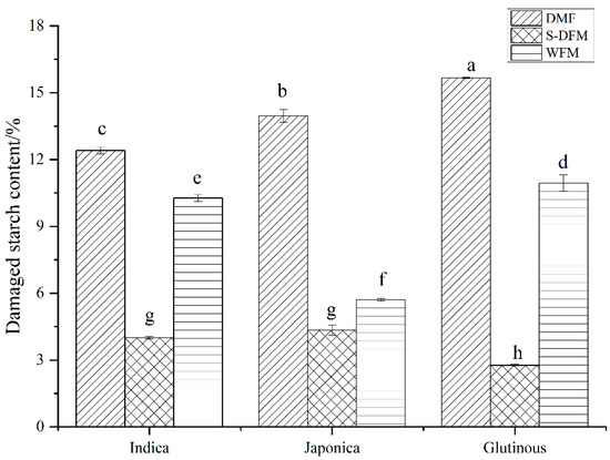 Effects of Milling Methods on the Physicochemical Properties of Rice ...