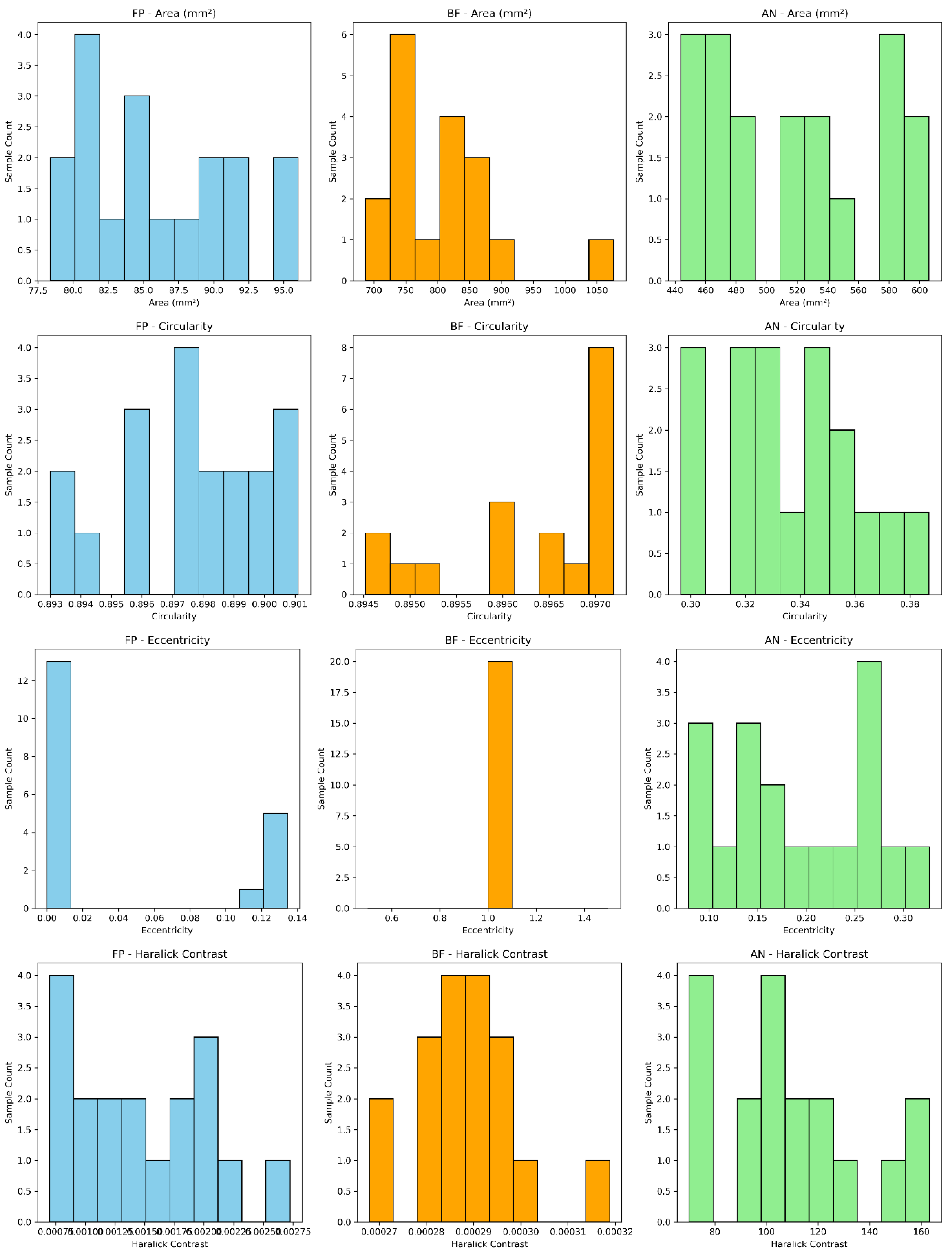 Feature Extraction and Comparative Analysis of Firing Pin, Breech Face ...