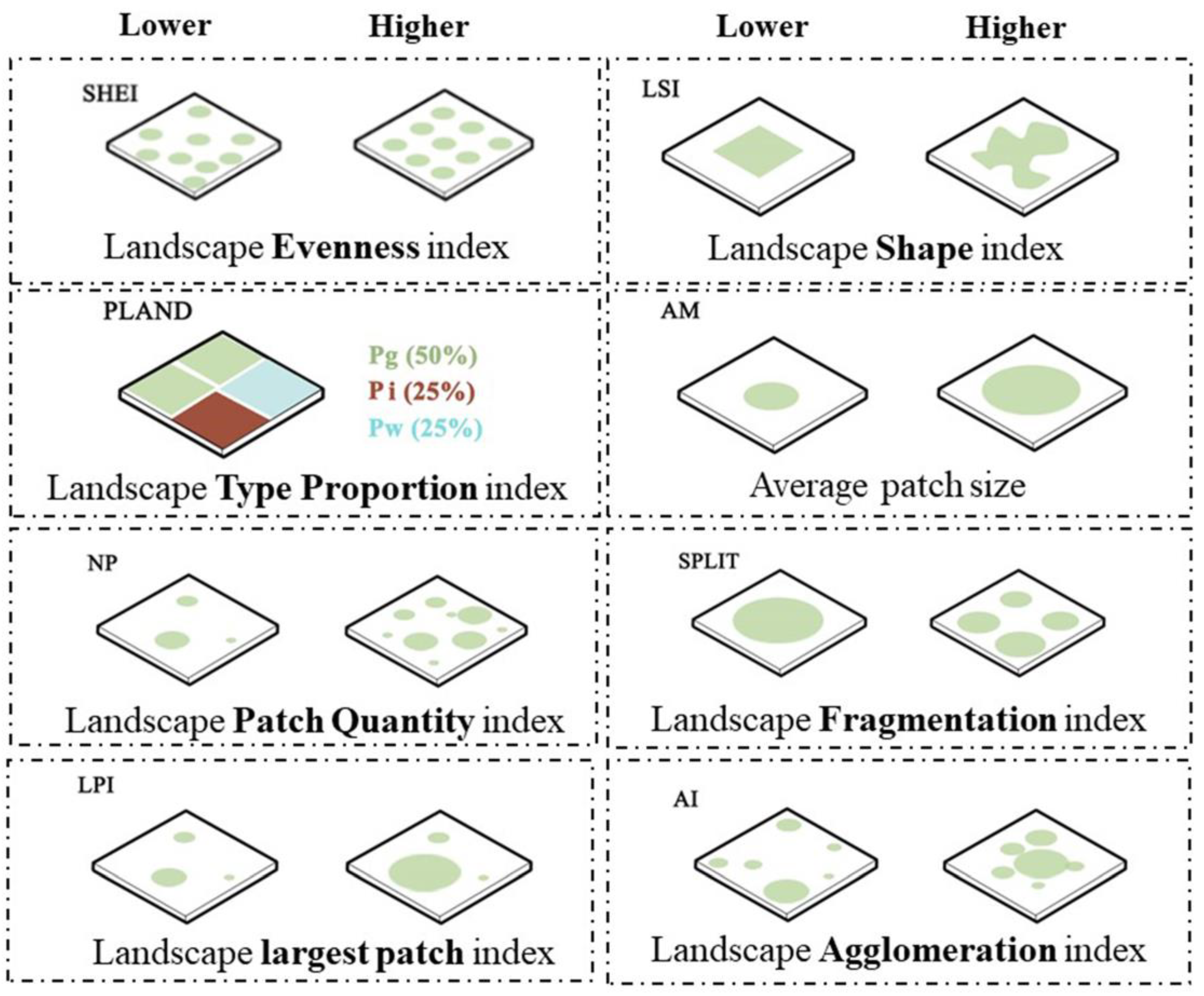 Optimizing Urban Green Spaces for Vegetation-Based Carbon Sequestration ...
