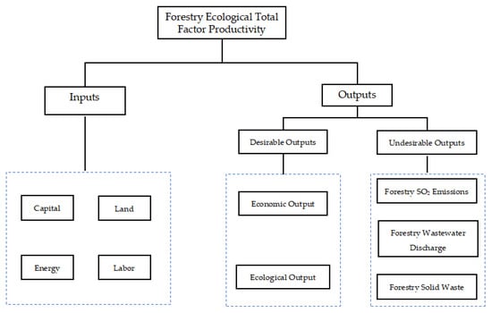 How Digital Intelligence Integration Boosts Forestry Ecological ...
