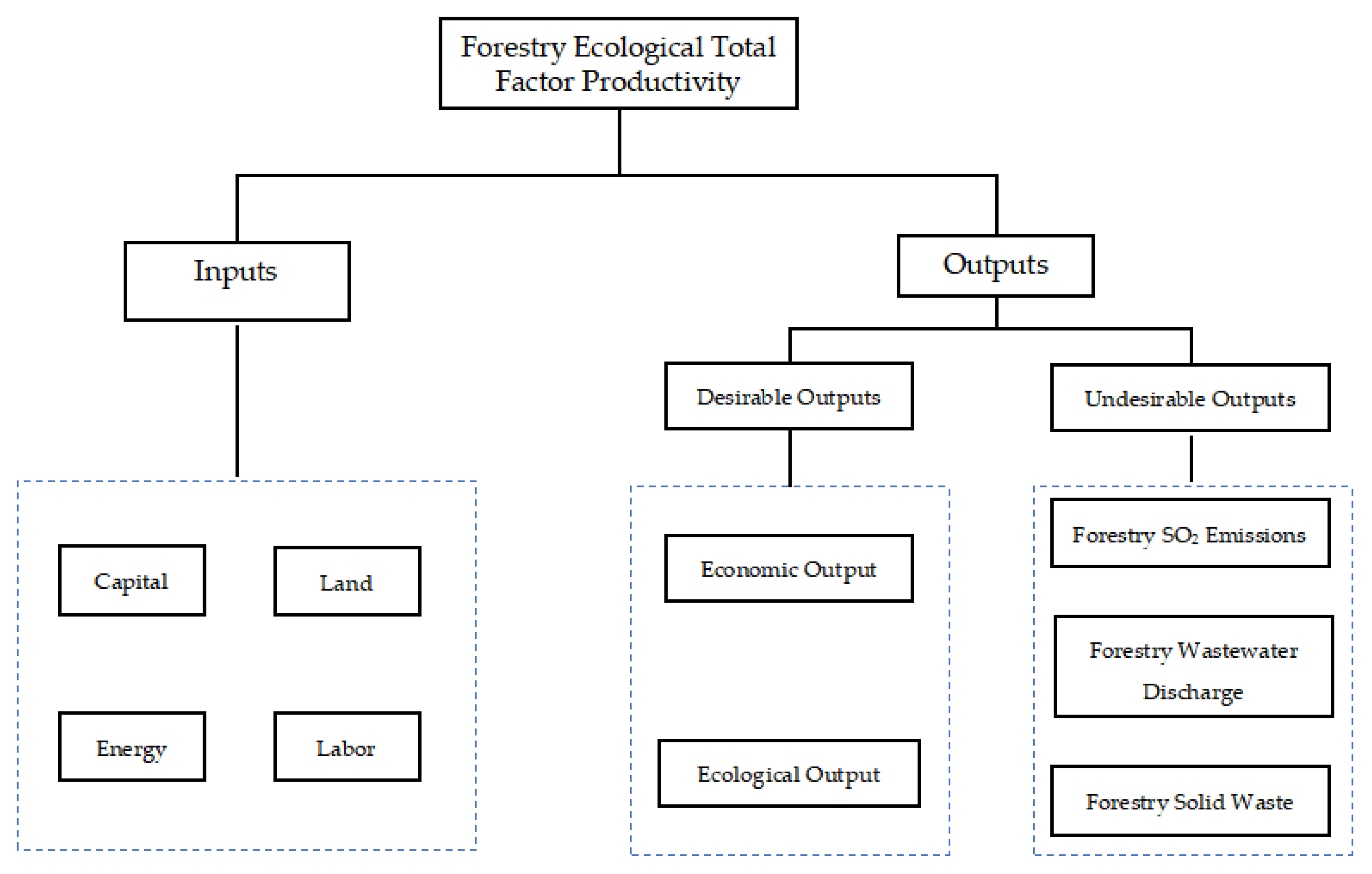 How Digital Intelligence Integration Boosts Forestry Ecological ...