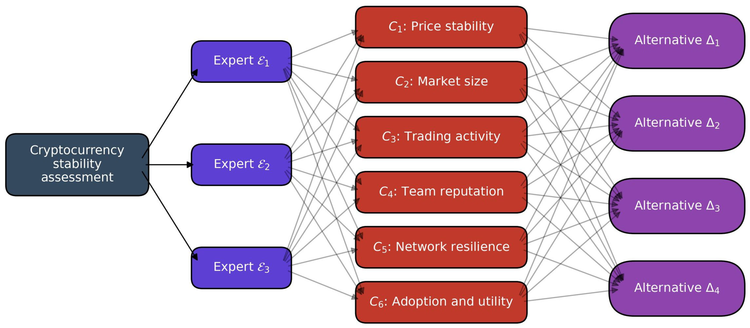 p, q, r-Fractional Fuzzy Frank Aggregation Operators and Their ...