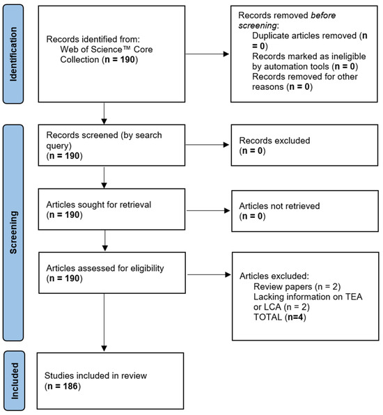 Systematic and Bibliometric Review of Biomethane Production from ...