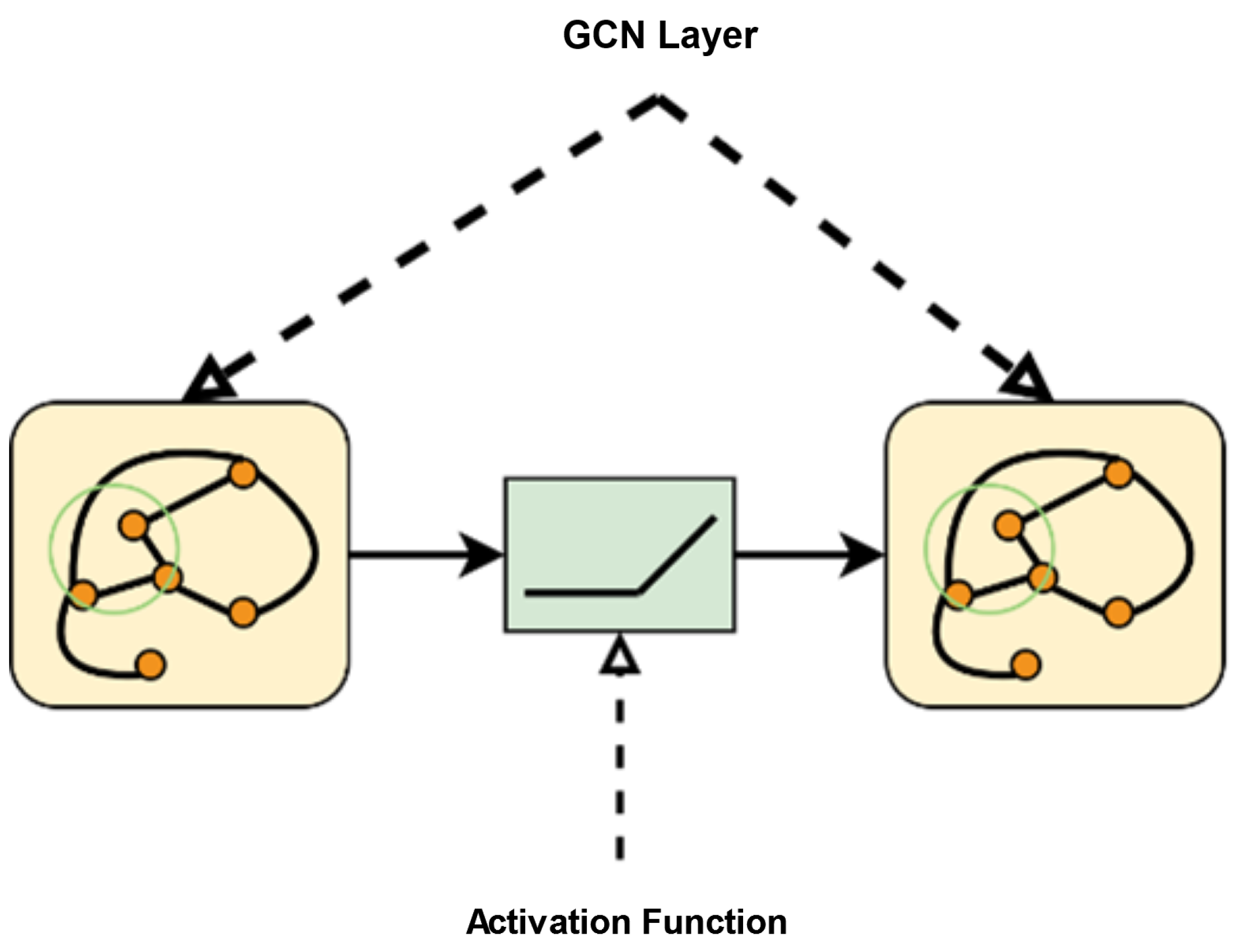 Graph Attention Networks: A Comprehensive Review of Methods and ...