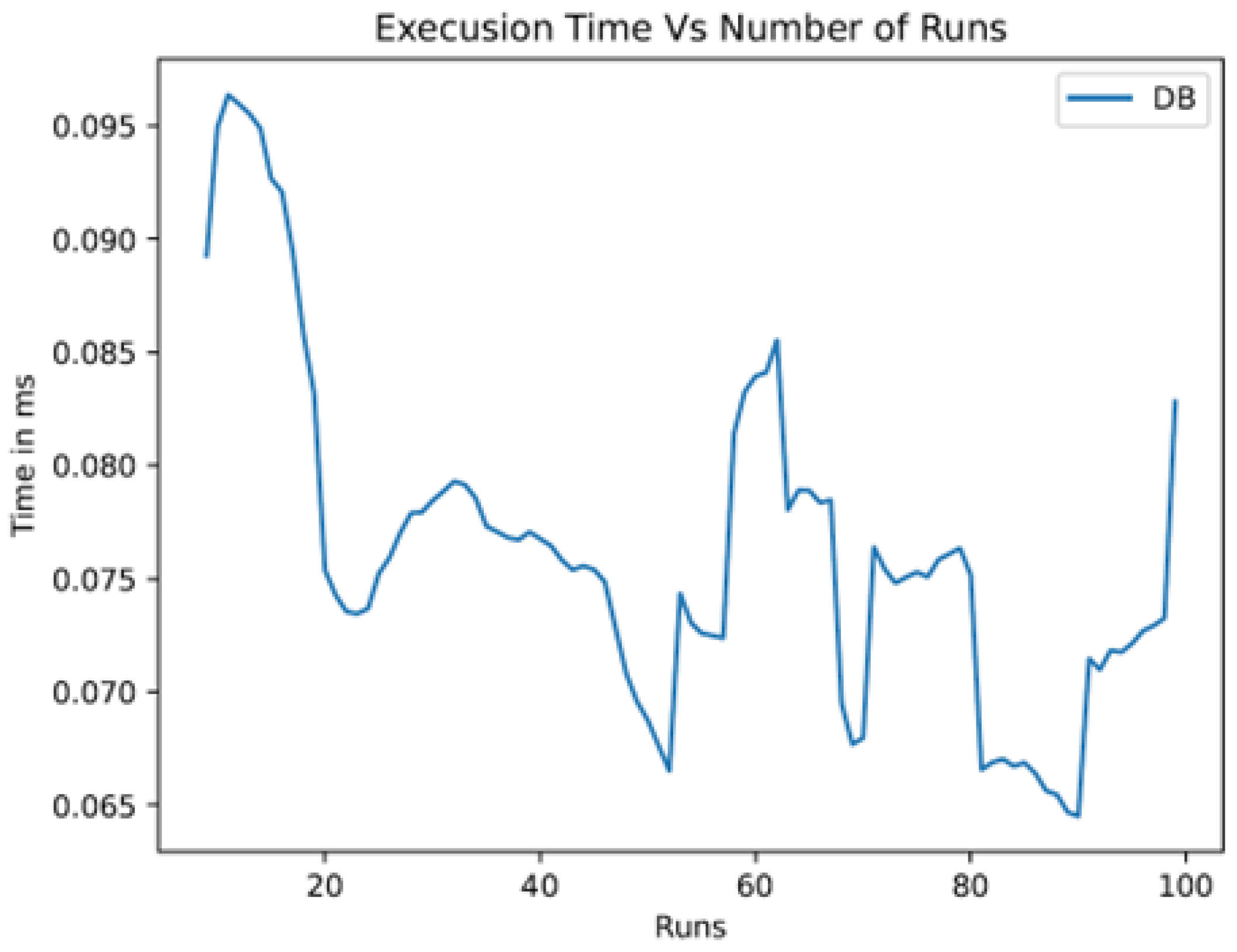 A Performance Benchmark for the PostgreSQL and MySQL Databases | MDPI