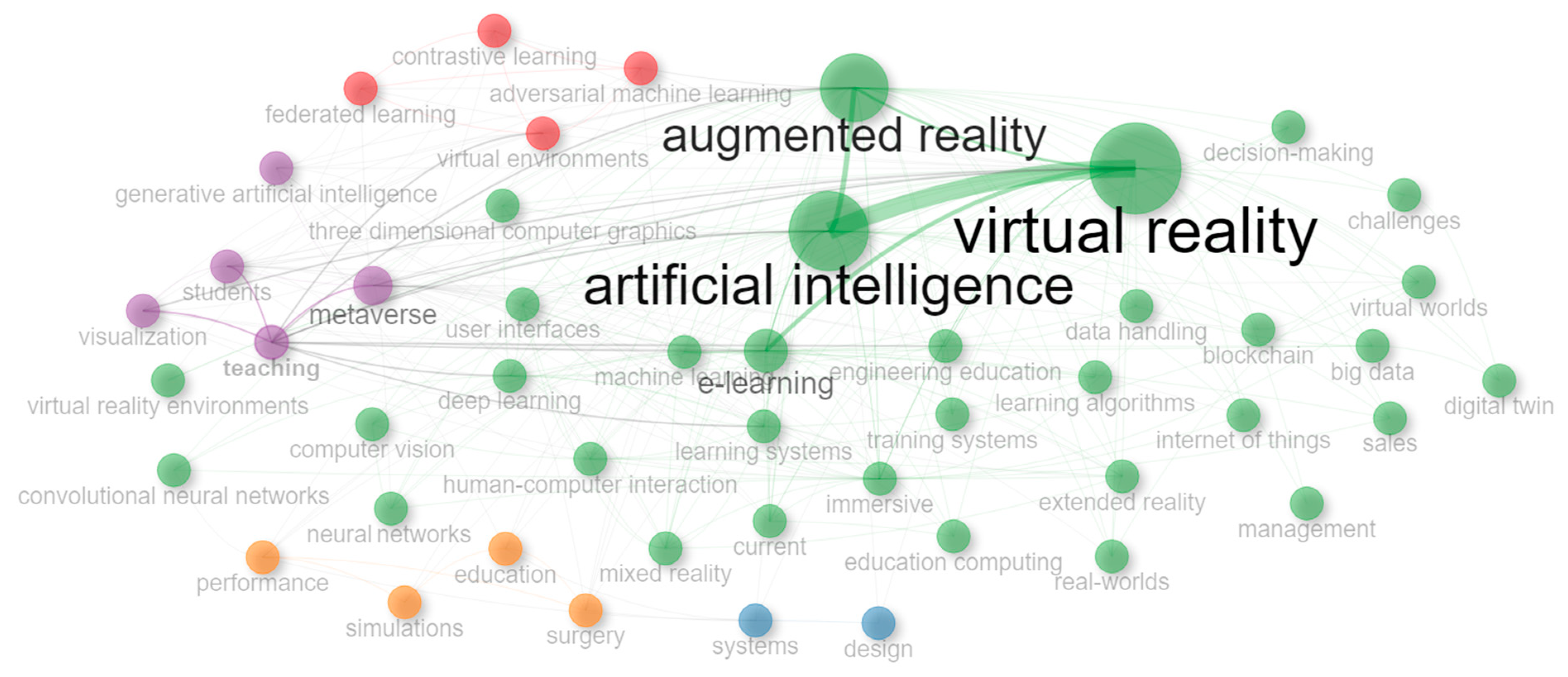 Intelligent Virtual Reality and Augmented Reality Technologies: An Overview | MDPI