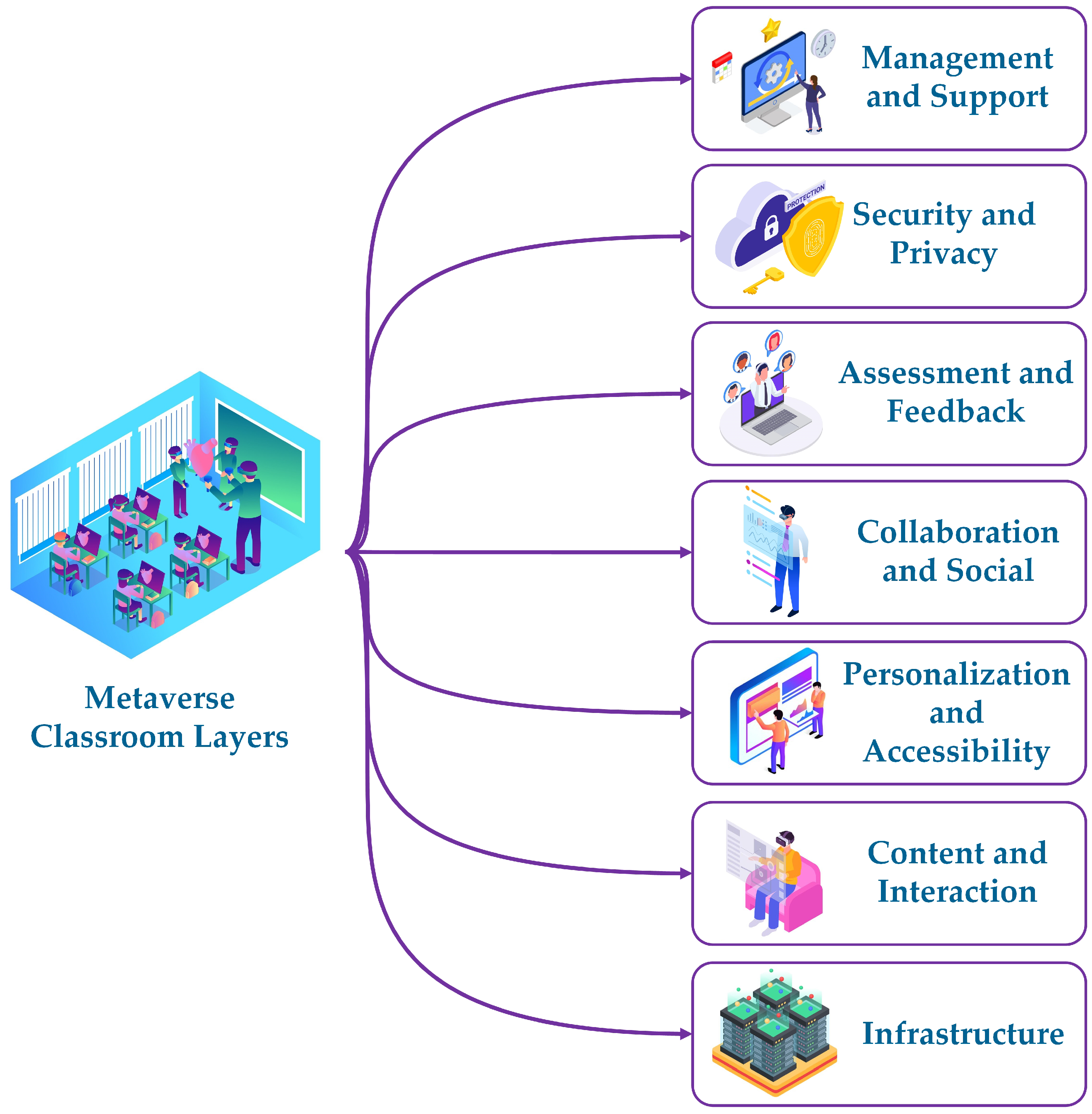 The Future of Education: A Multi-Layered Metaverse Classroom Model for ...