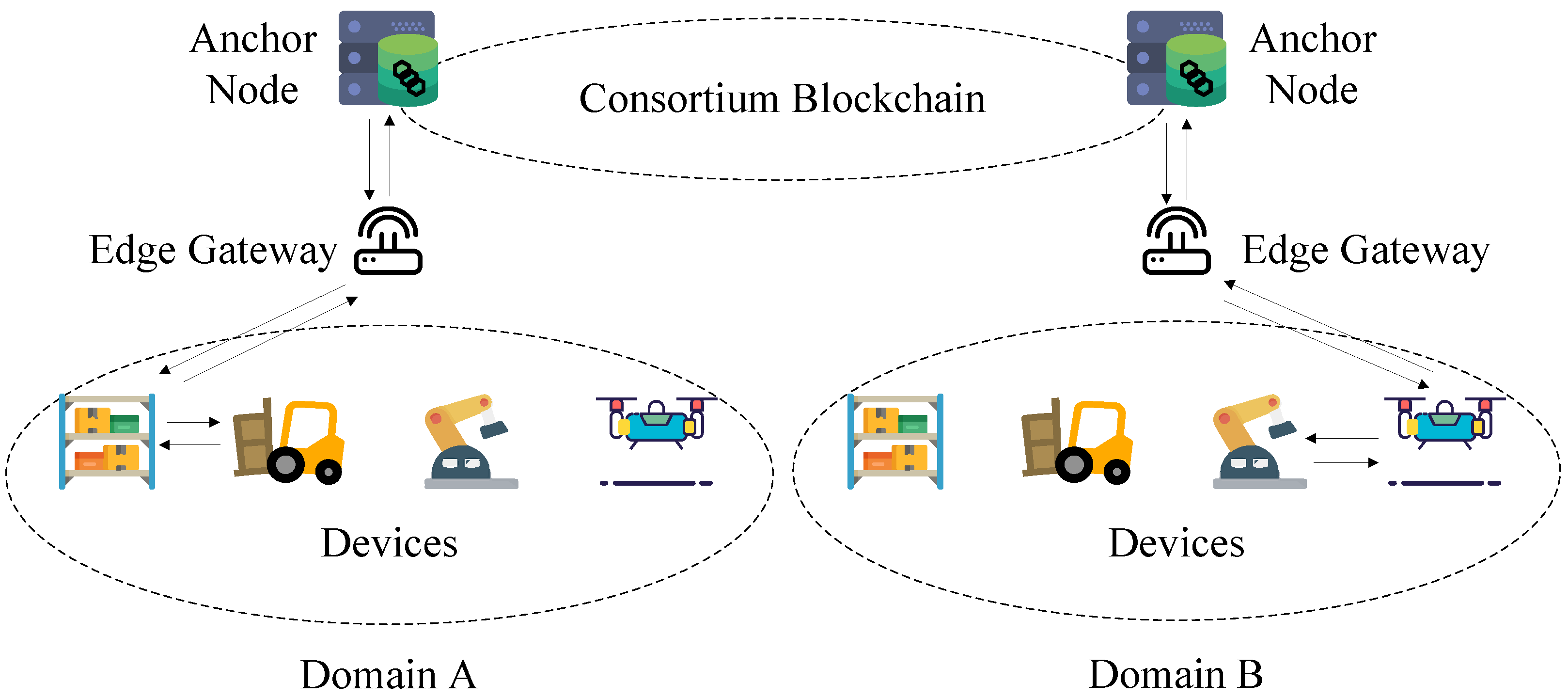 A Lightweight Authentication Method for Industrial Internet of Things Based on Blockchain and ...