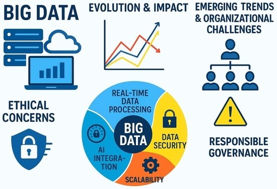 Exploring the Evolution of Big Data Technologies: A Systematic ...