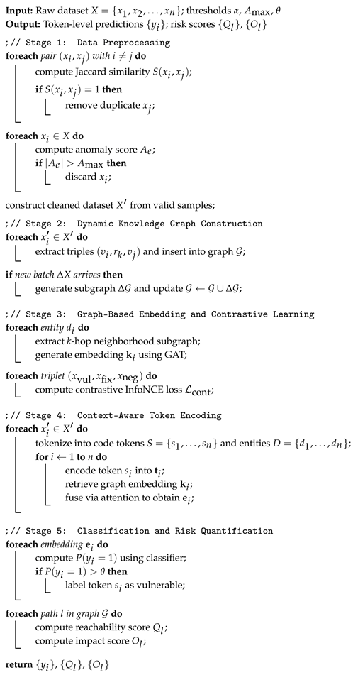 A Context-Aware Lightweight Framework for Source Code Vulnerability ...