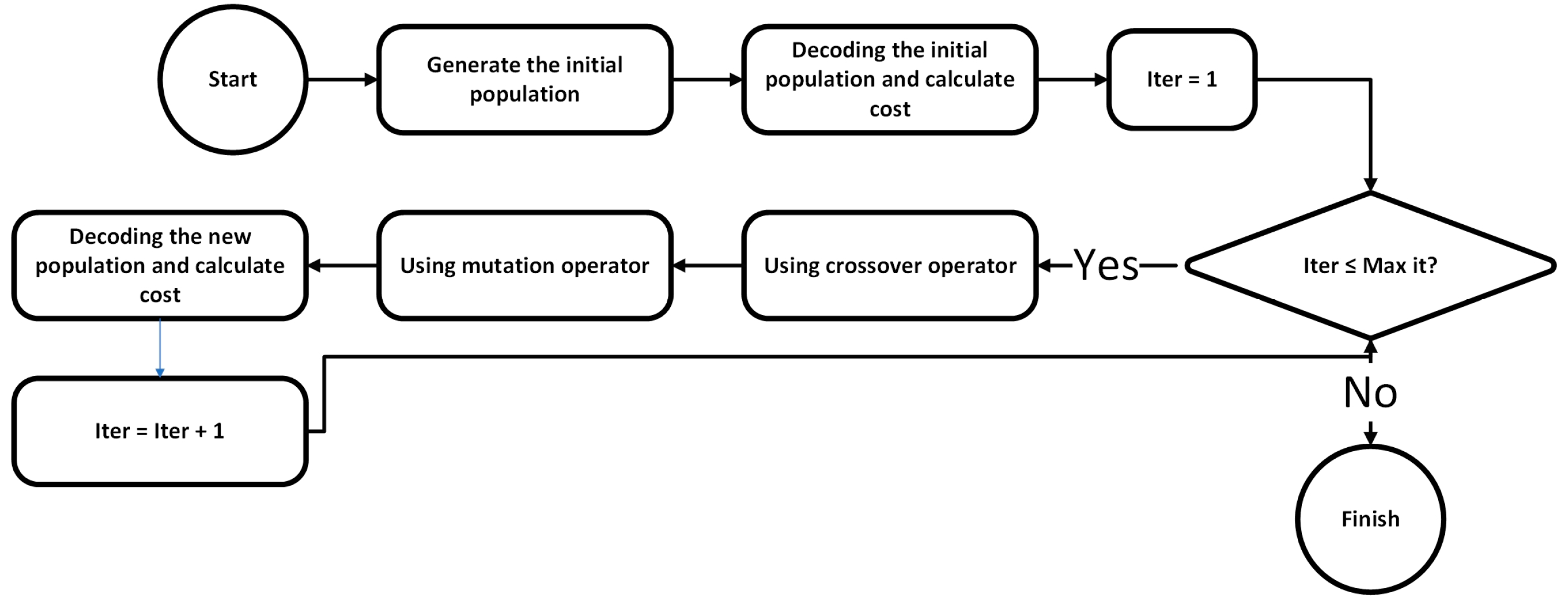 Optimizing Cold Chain Logistics with Artificial Intelligence of Things ...