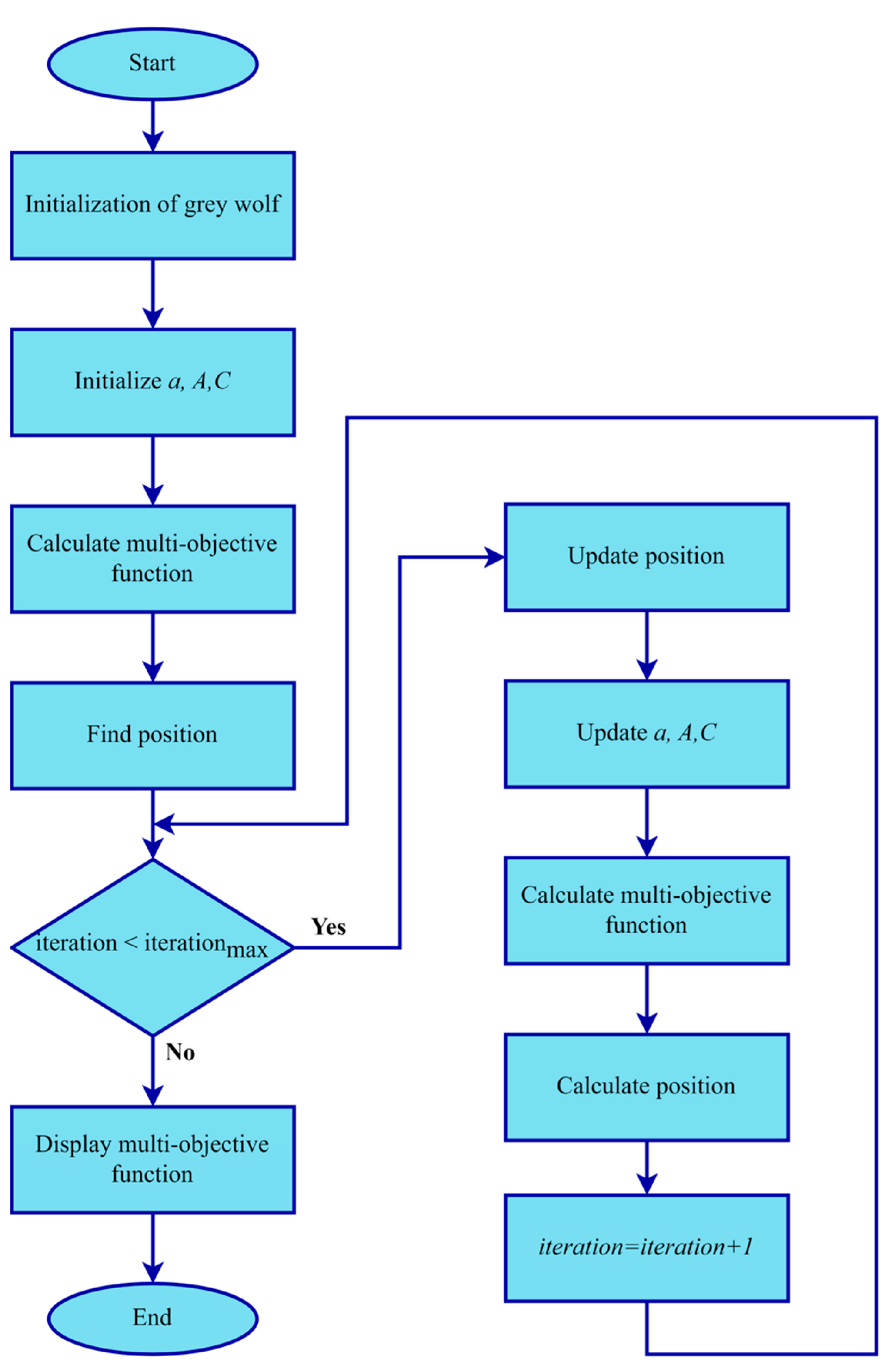 Optimizing Cold Chain Logistics with Artificial Intelligence of Things ...