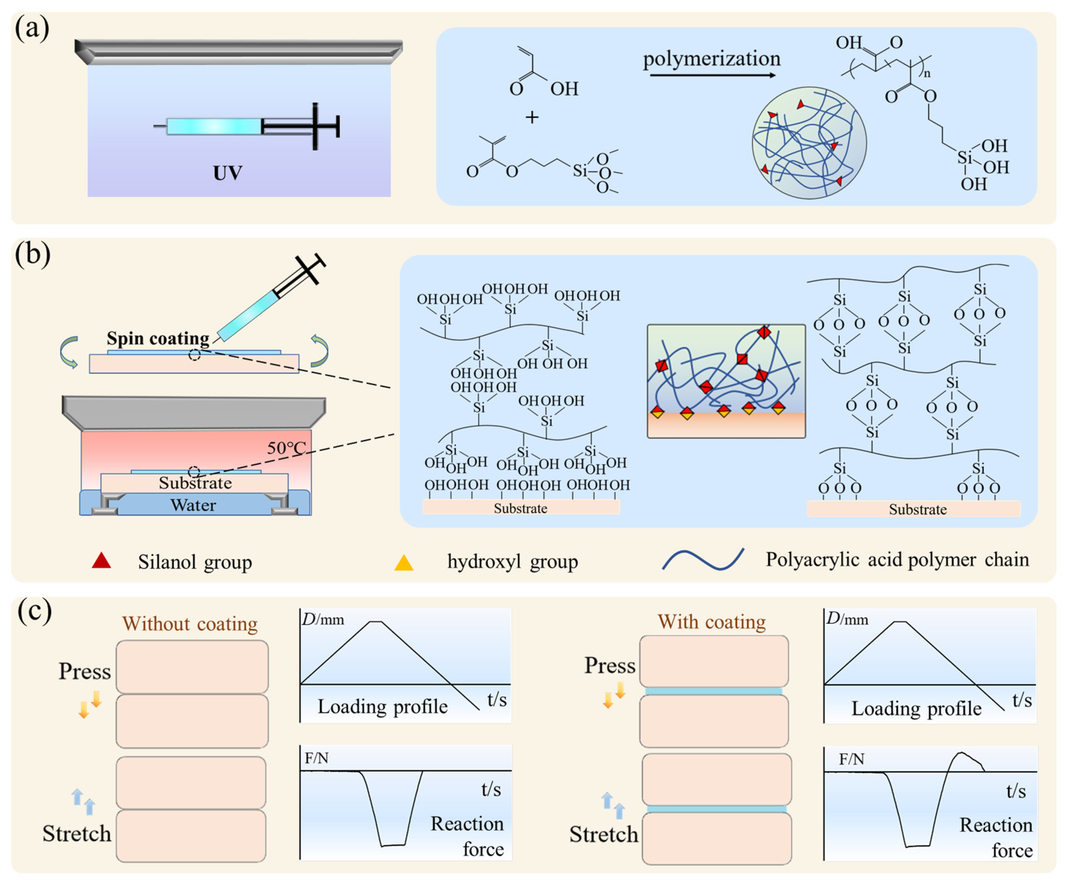 Polyacrylic Acid Hydrogel Coating for Underwater Adhesion: Preparation ...
