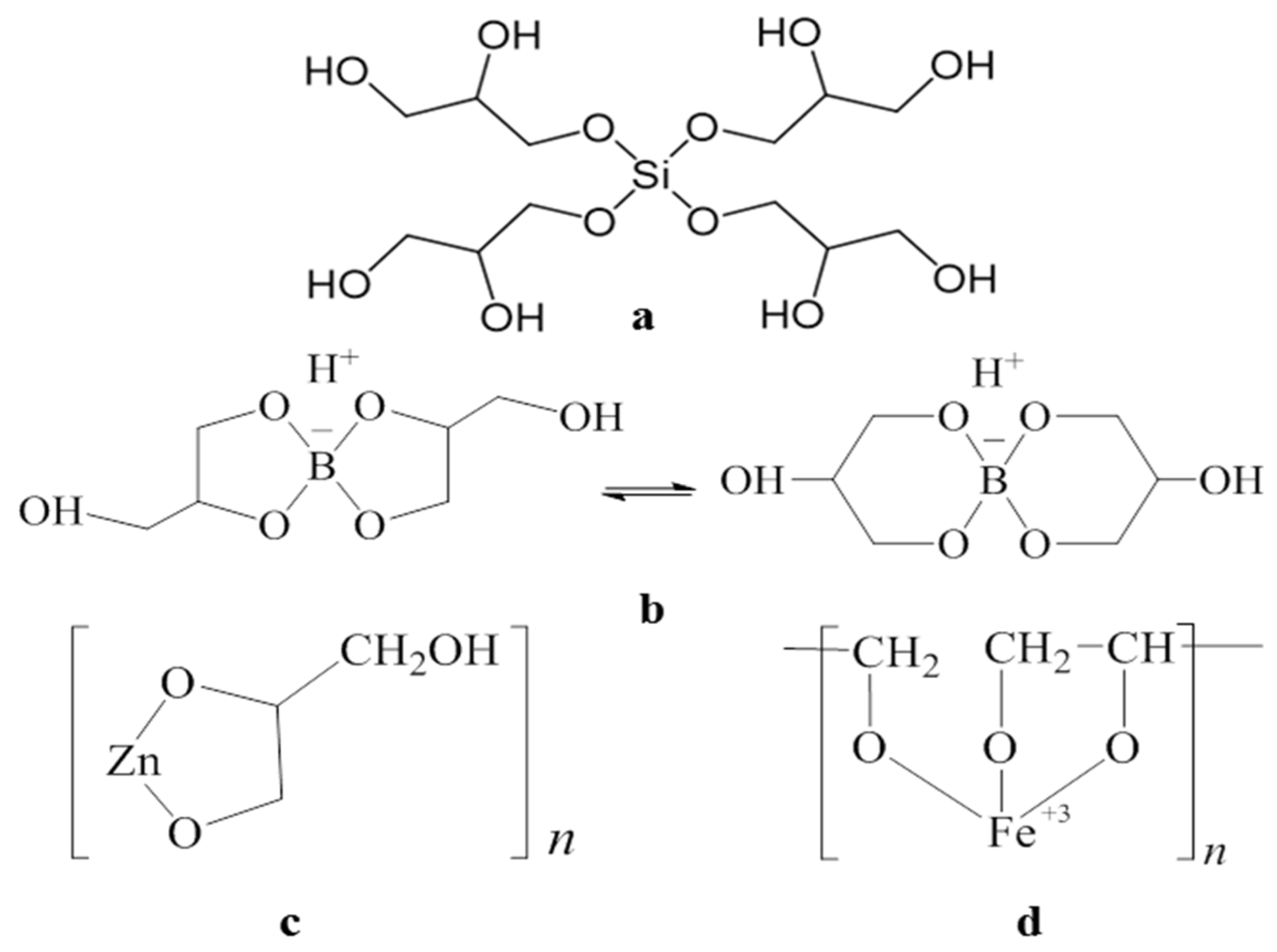 Hemostatic Antimicrobial Hydrogels Based on Silicon, Iron, Zinc, and ...