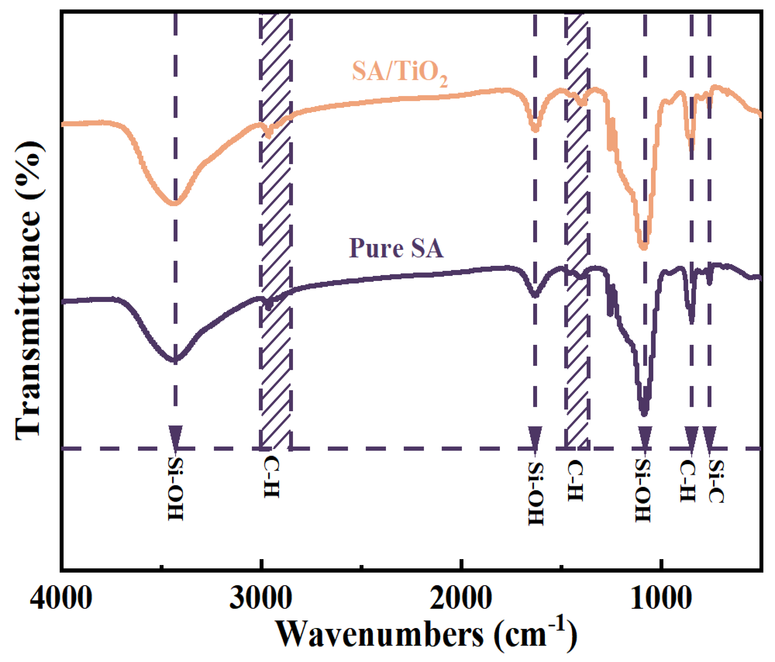 Hydrophobic Silica Aerogel with Higher Flame Retardancy, Thermal ...