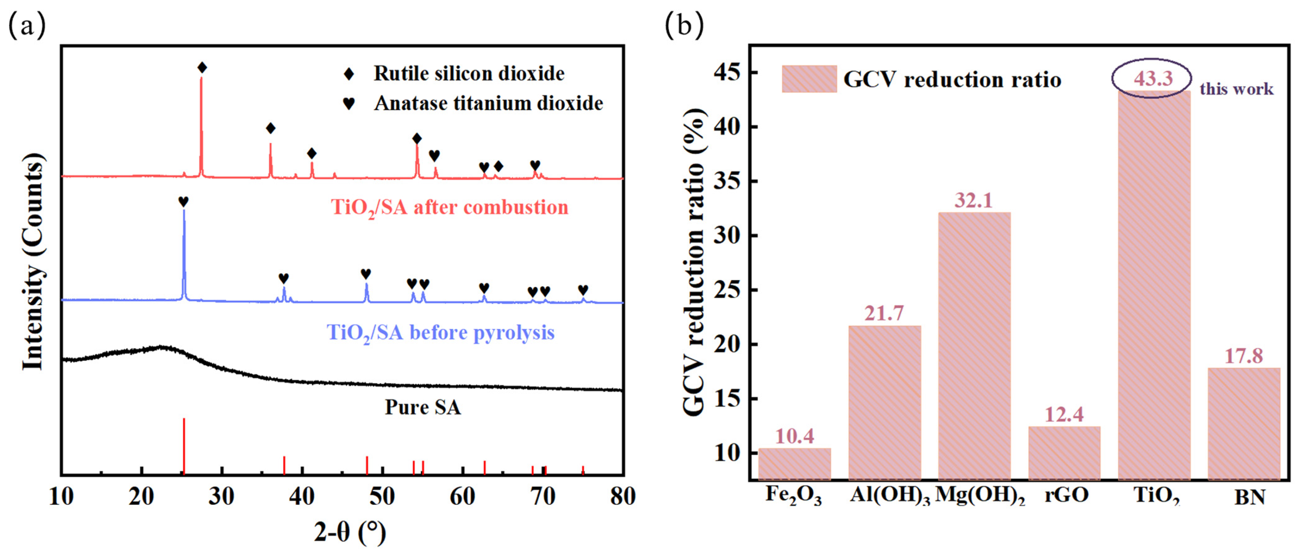 Hydrophobic Silica Aerogel with Higher Flame Retardancy, Thermal ...
