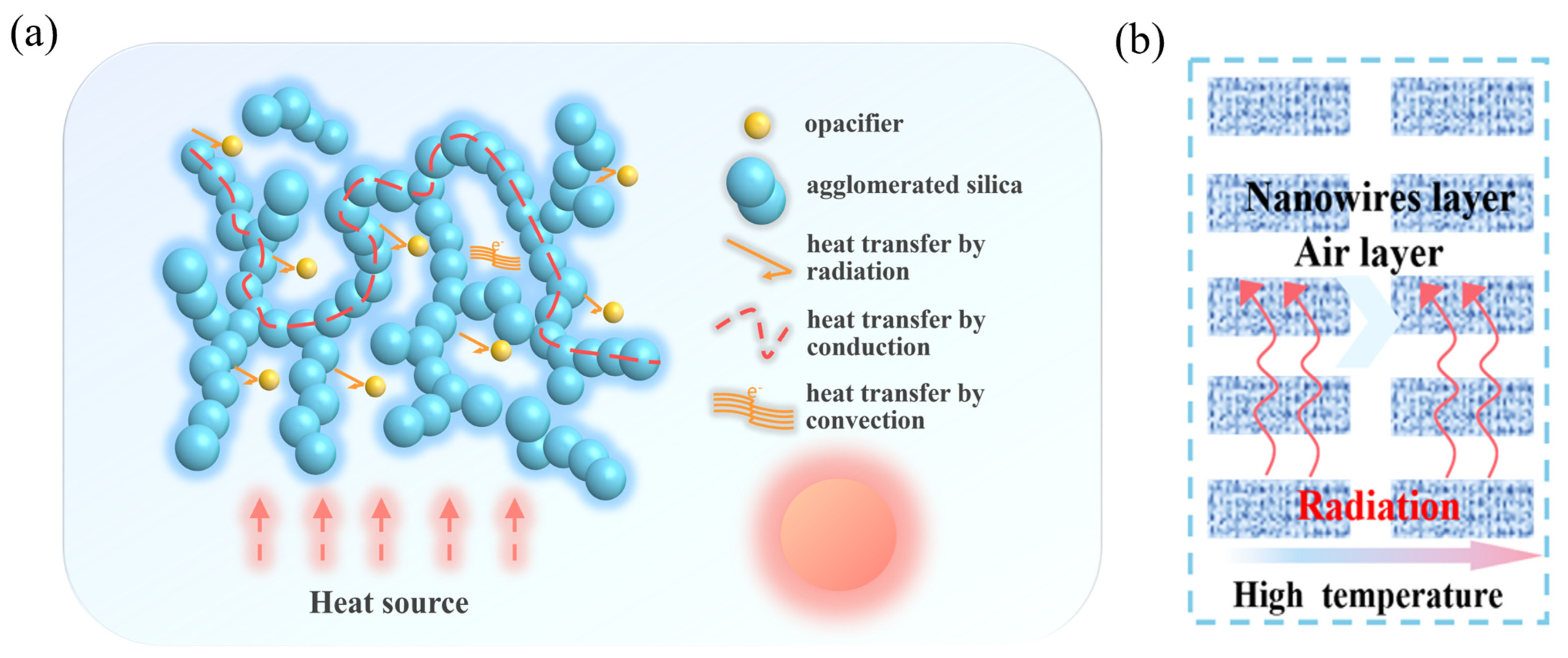 Hydrophobic Silica Aerogel with Higher Flame Retardancy, Thermal ...
