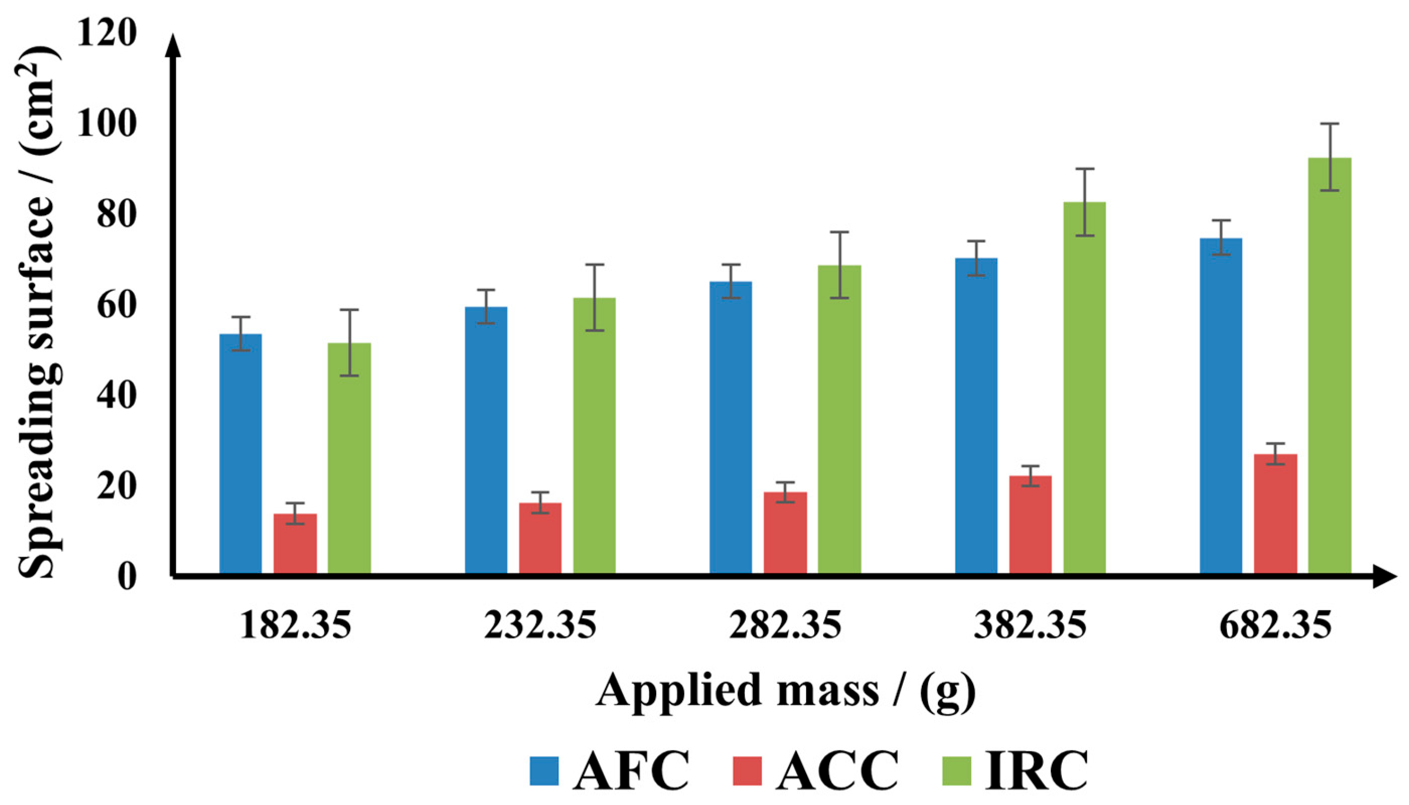 Comparative Physicochemical and Pharmacotechnical Evaluation of Three ...