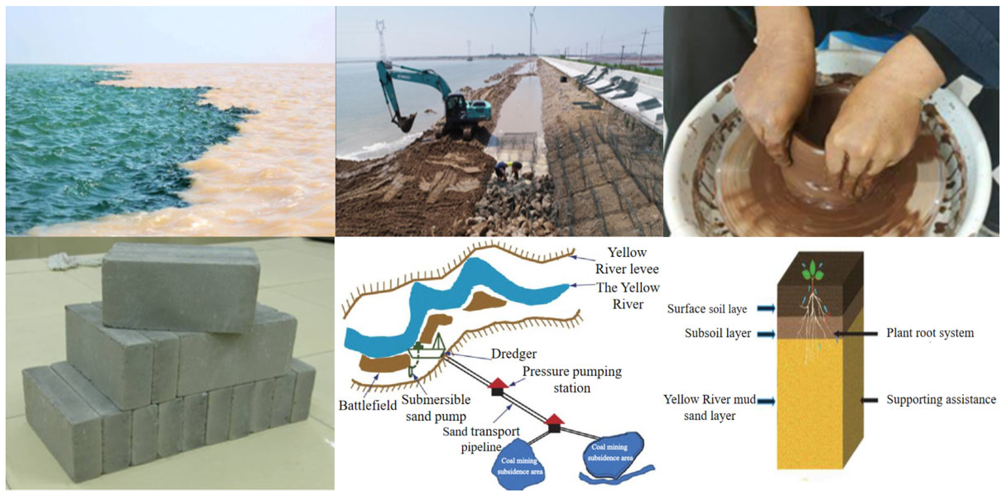 Valorization of River Sediments in Sustainable Cementitious Gel ...