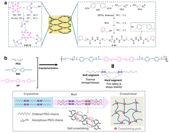 Aerogel-Based Phase Change Materials Meet Flame Retardancy: From ...