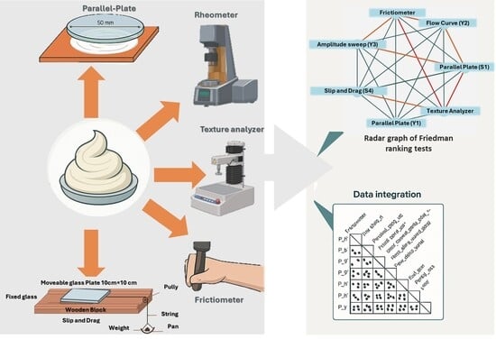 Comparative Evaluation of Spreadability Measurement Methods for Topical ...