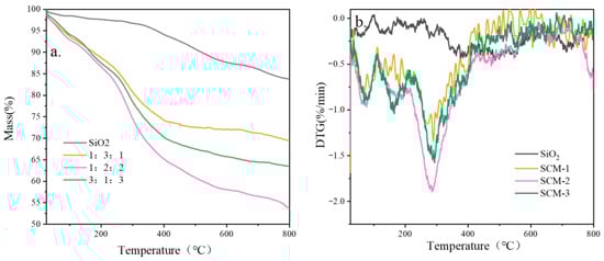 Towards Enhanced Battery Thermal Safety: A Lightweight and Mechanically ...