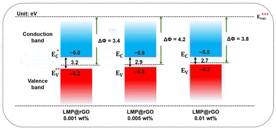 Liquid Metal Particles–Graphene Core–Shell Structure Enabled Hydrogel ...