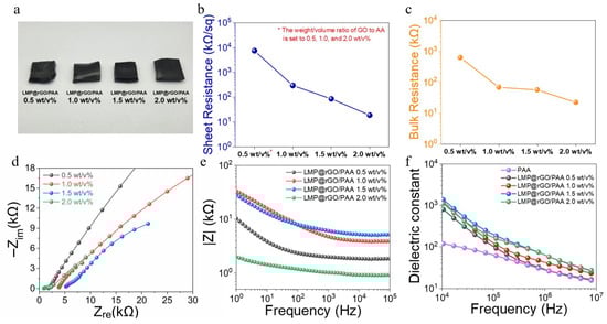 Liquid Metal Particles–Graphene Core–Shell Structure Enabled Hydrogel ...