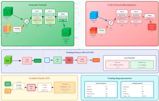 ACmix-Swin Deep Learning of 4-Day-Old Apis mellifera Larval ...