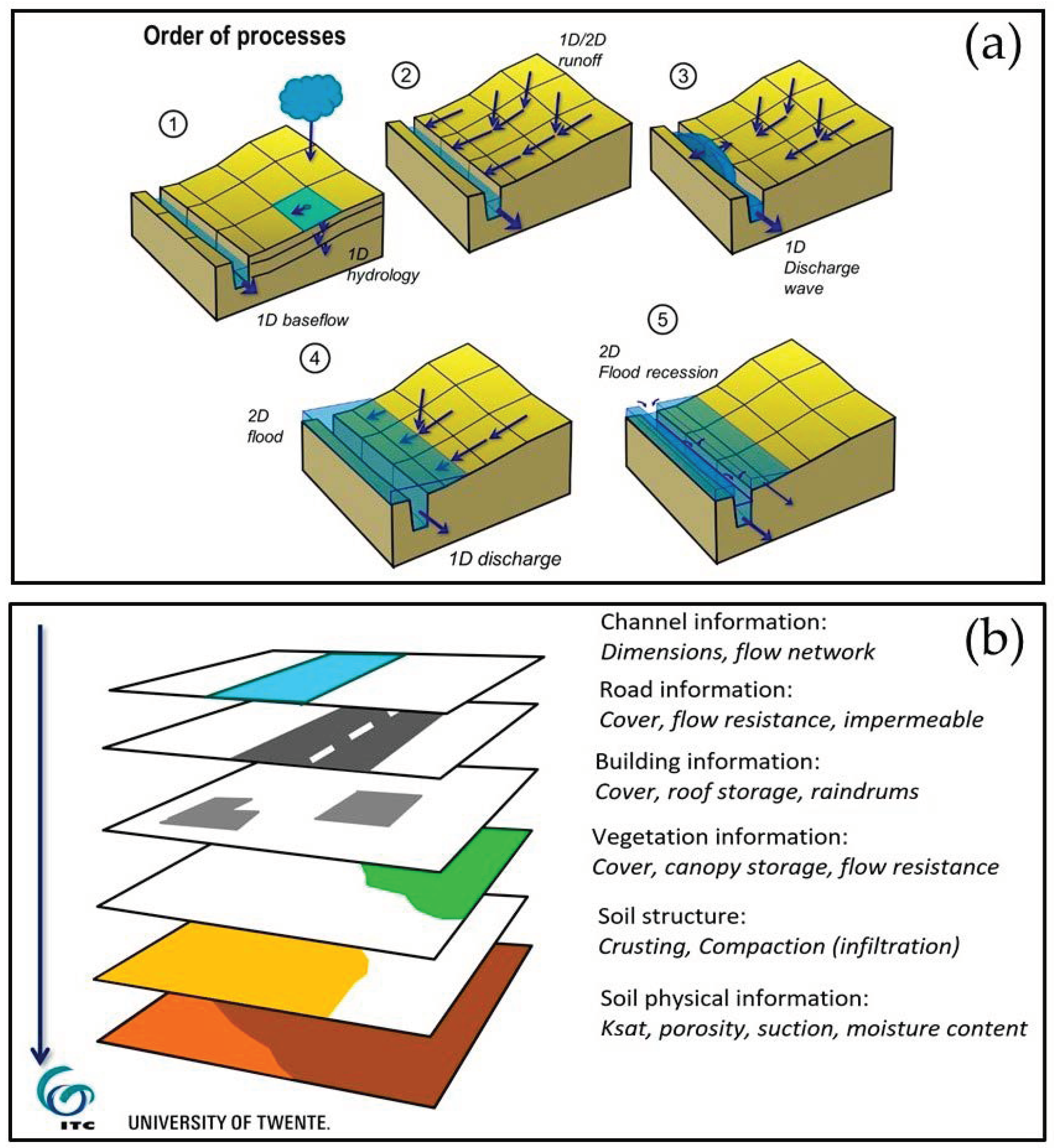Implications of Tropical Cyclone Rainfall Spatial–Temporal Variability ...