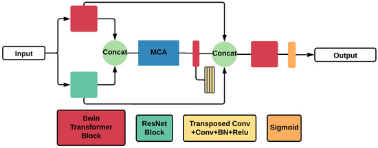 Advances in Remote Sensing and Deep Learning in Coastal Boundary ...