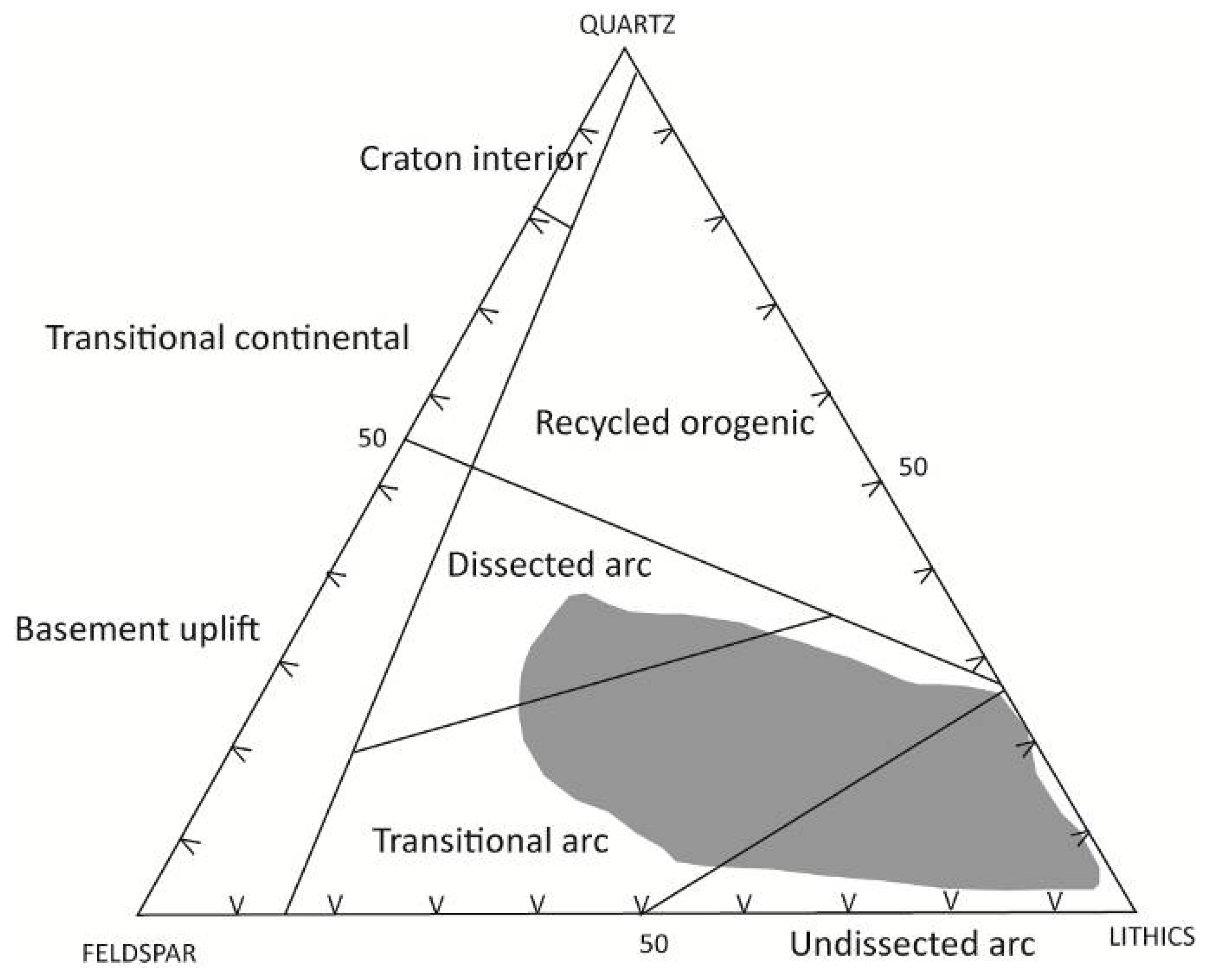Volcanosedimentary Basins in the Arabian-Nubian Shield: Markers of ...