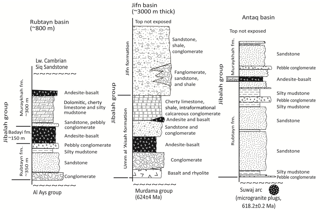 Volcanosedimentary Basins in the Arabian-Nubian Shield: Markers of ...