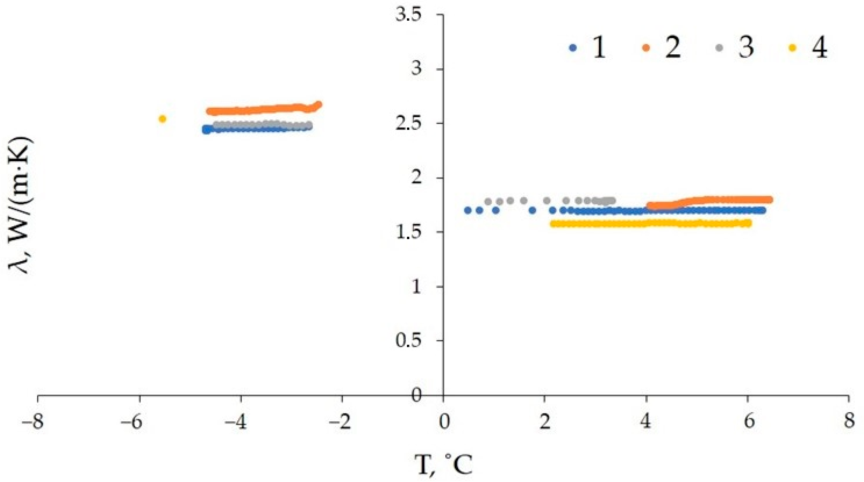 Thermal Conductivity Variations in Frozen Hydrate-Bearing Sand upon ...