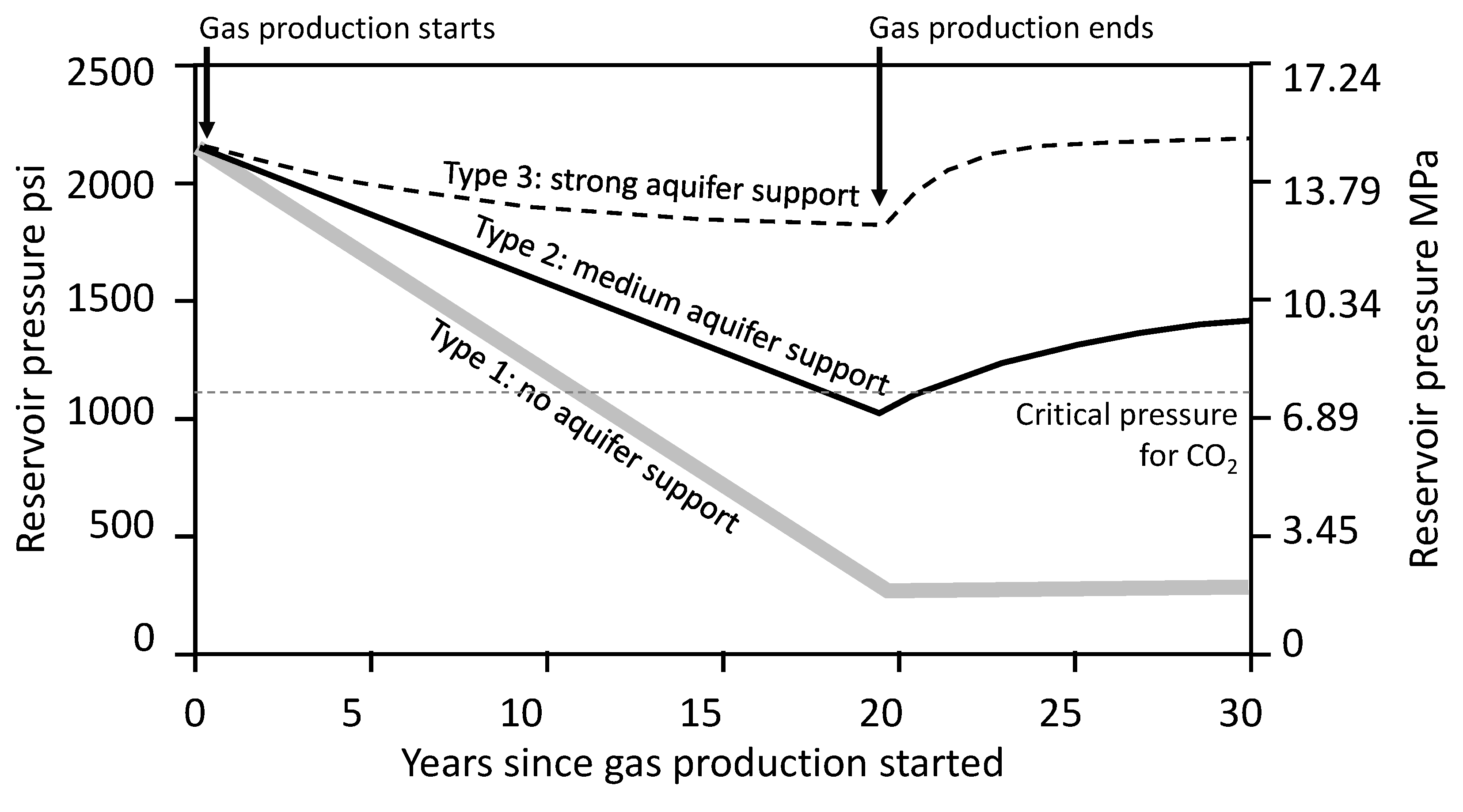 Carbon Dioxide Capture and Storage (CCS) in Saline Aquifers versus ...