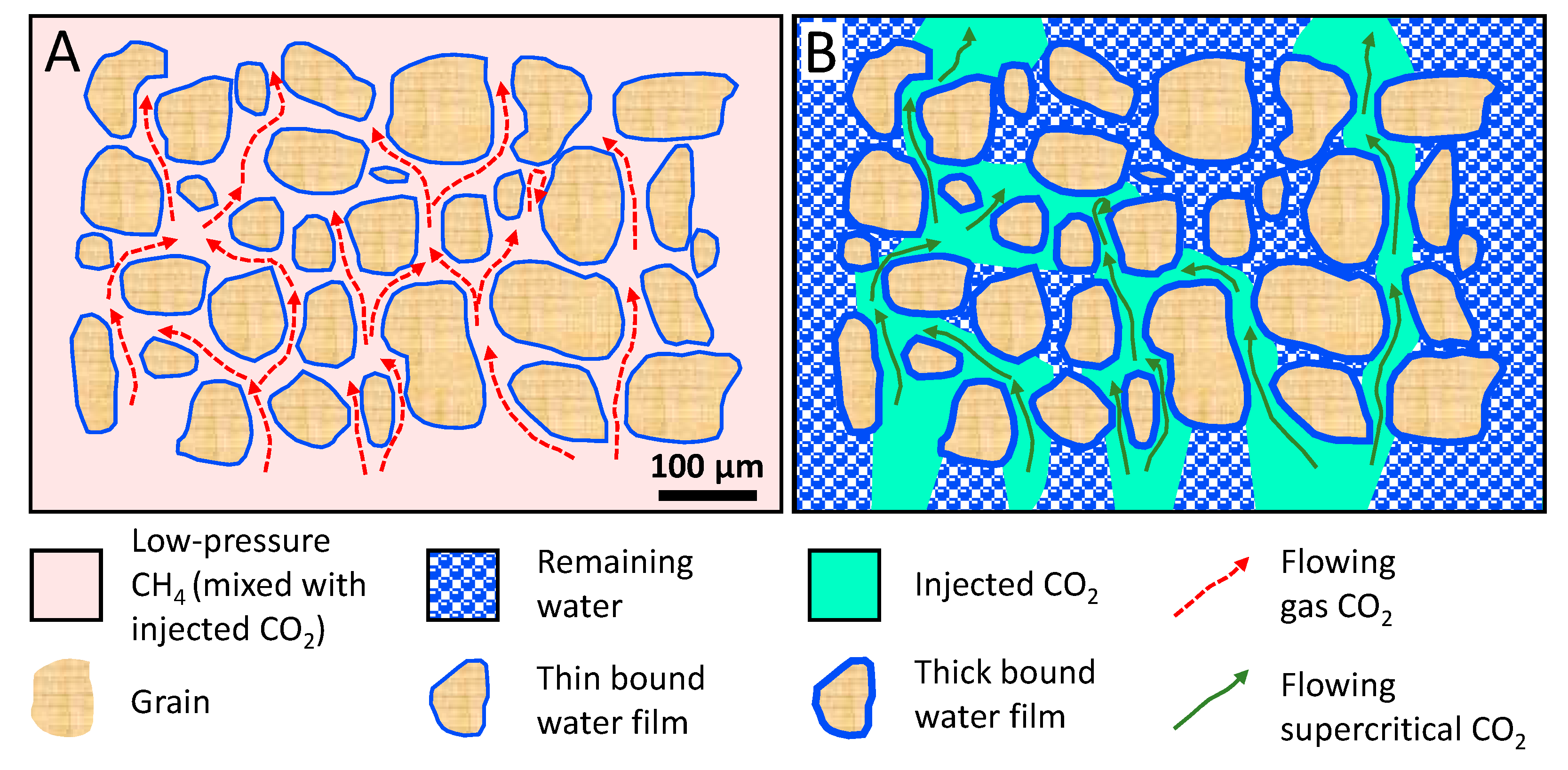 Carbon Dioxide Capture and Storage (CCS) in Saline Aquifers versus ...