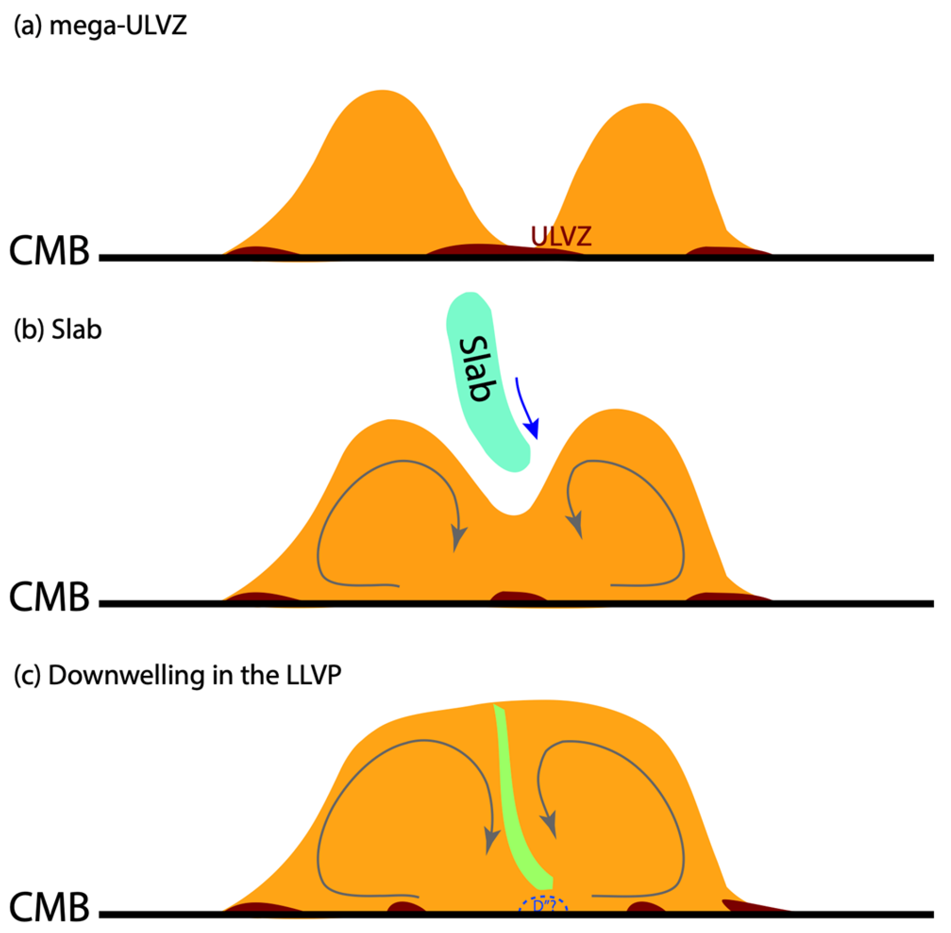 The Hole in the Pacific LLVP and Multipathed SKS | MDPI