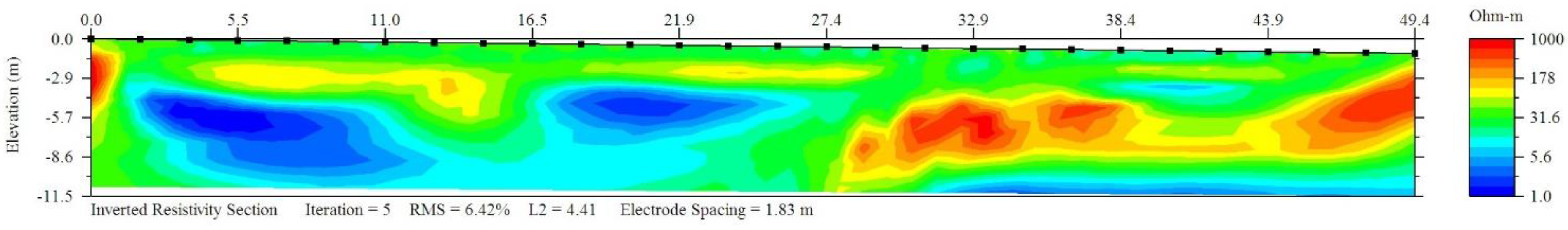 Application of Electrical Resistivity Tomography in Geotechnical and ...