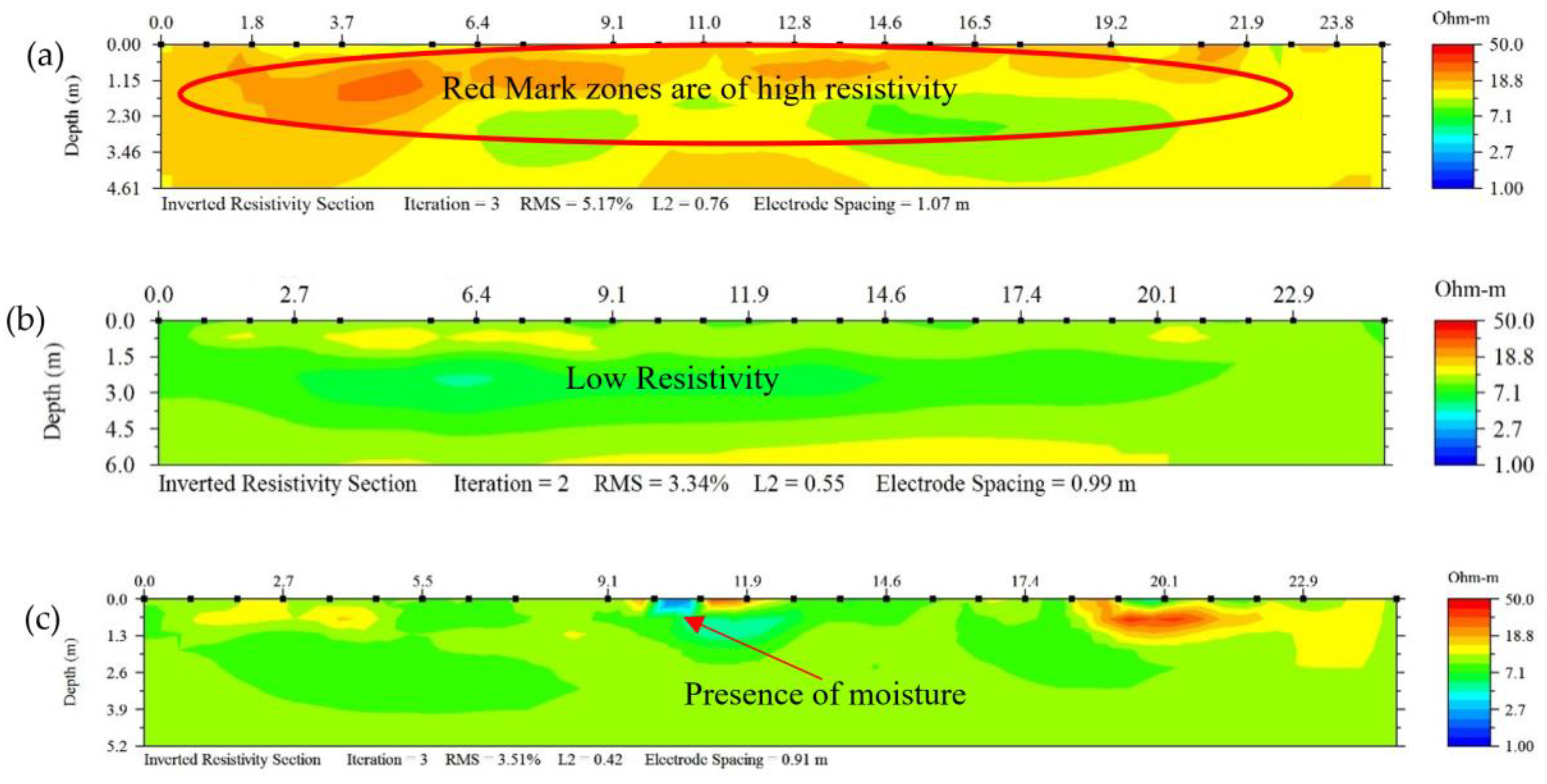 Application of Electrical Resistivity Tomography in Geotechnical and ...