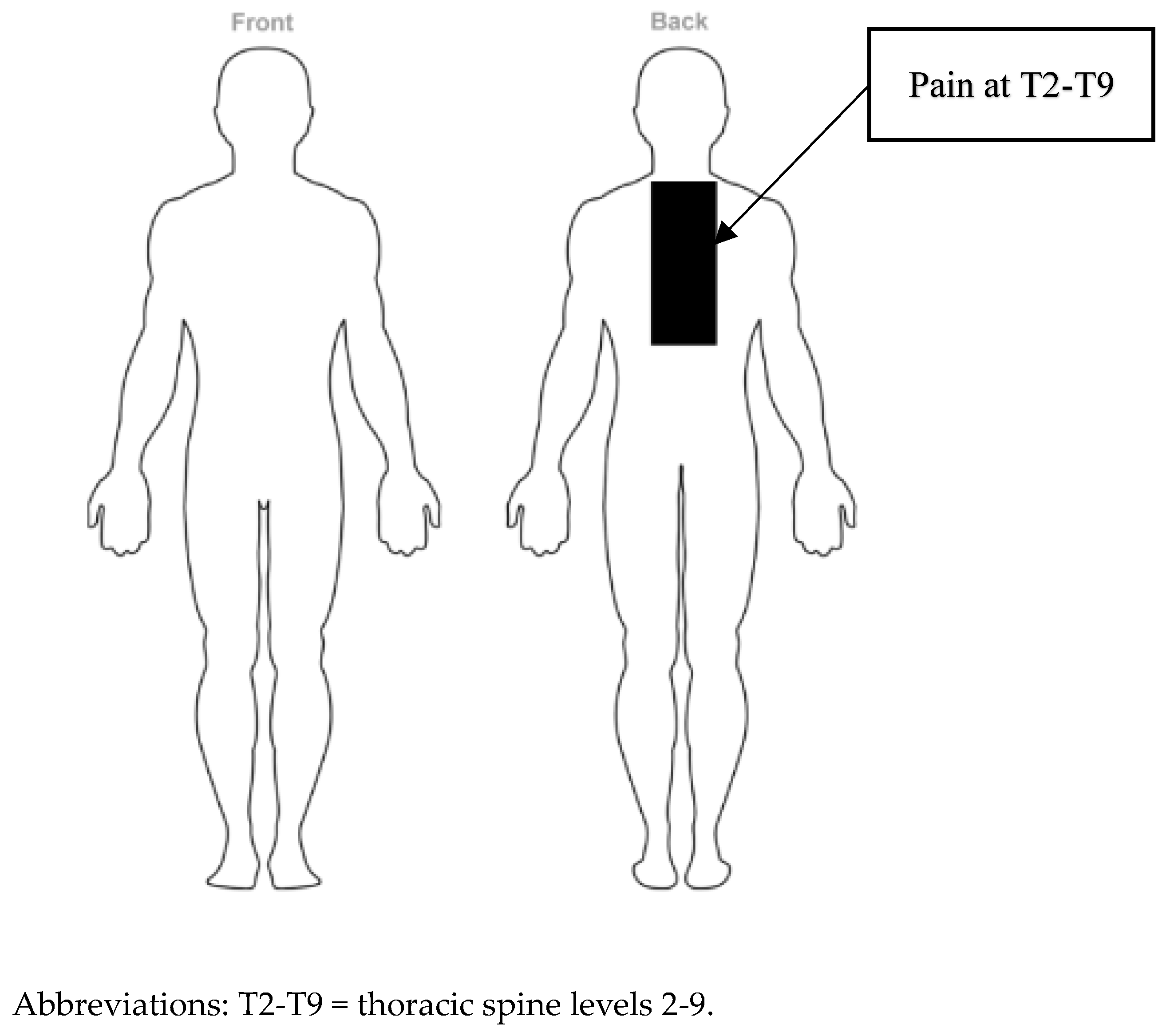 Pain and Disability Reduction Following Rib Manipulation in a Patient ...