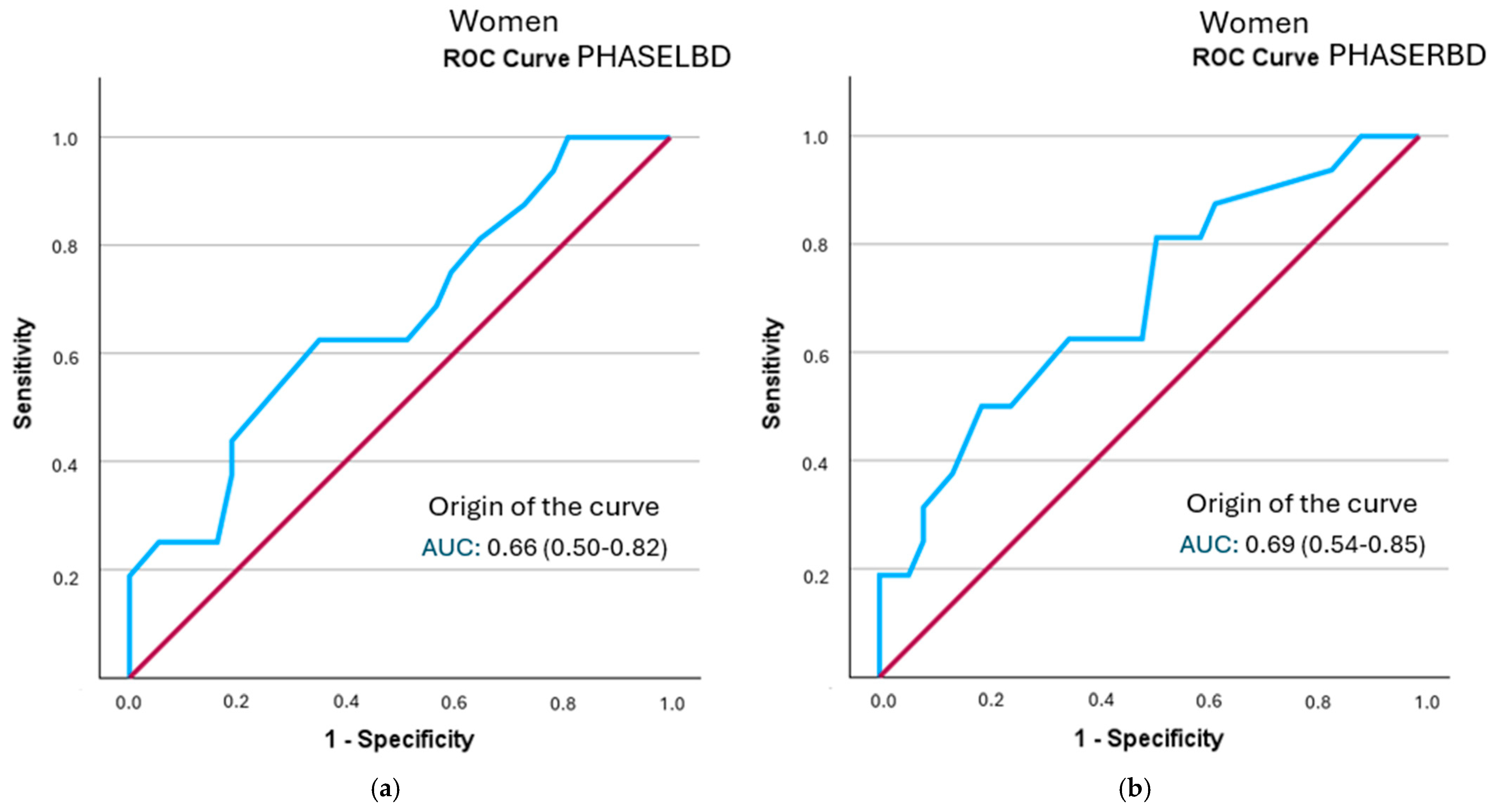 Segmental Bioimpedance Phase Angles for Frailty Detection in ...