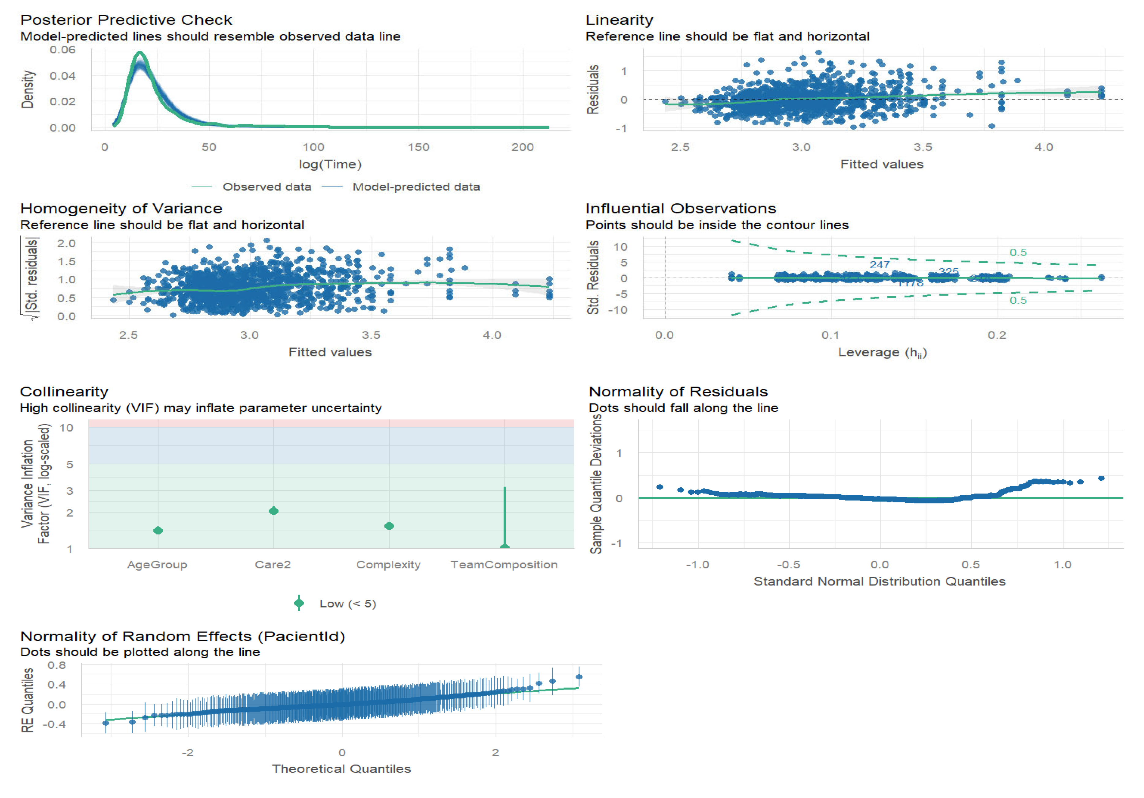 Predicting Healthcare Workload in Pediatric Home Hospitalization: The ...